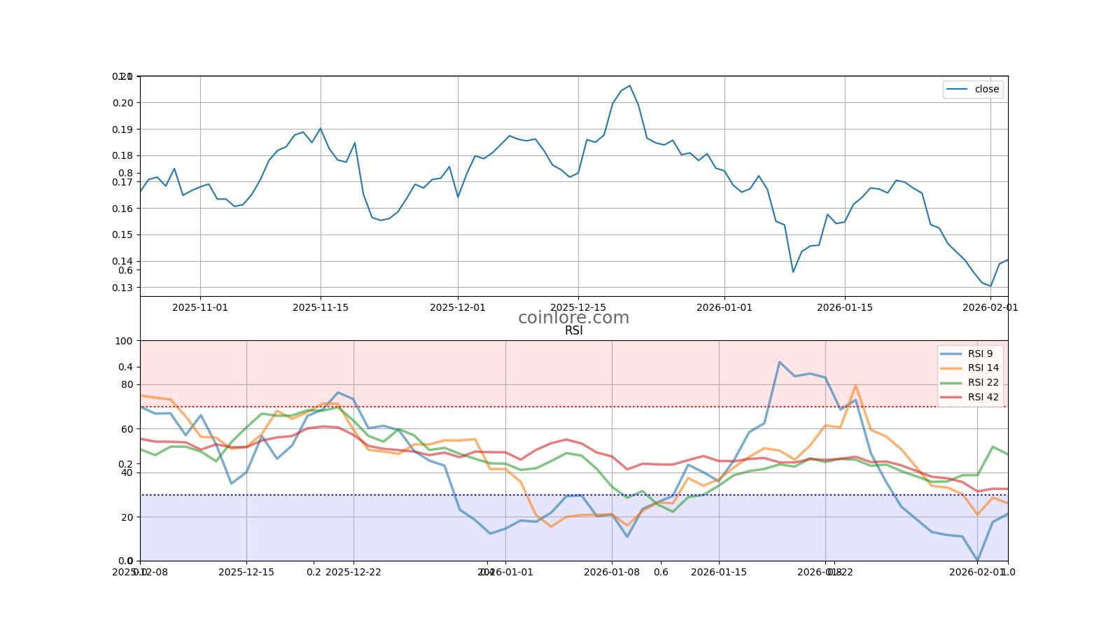 Mysterium RSI indicator