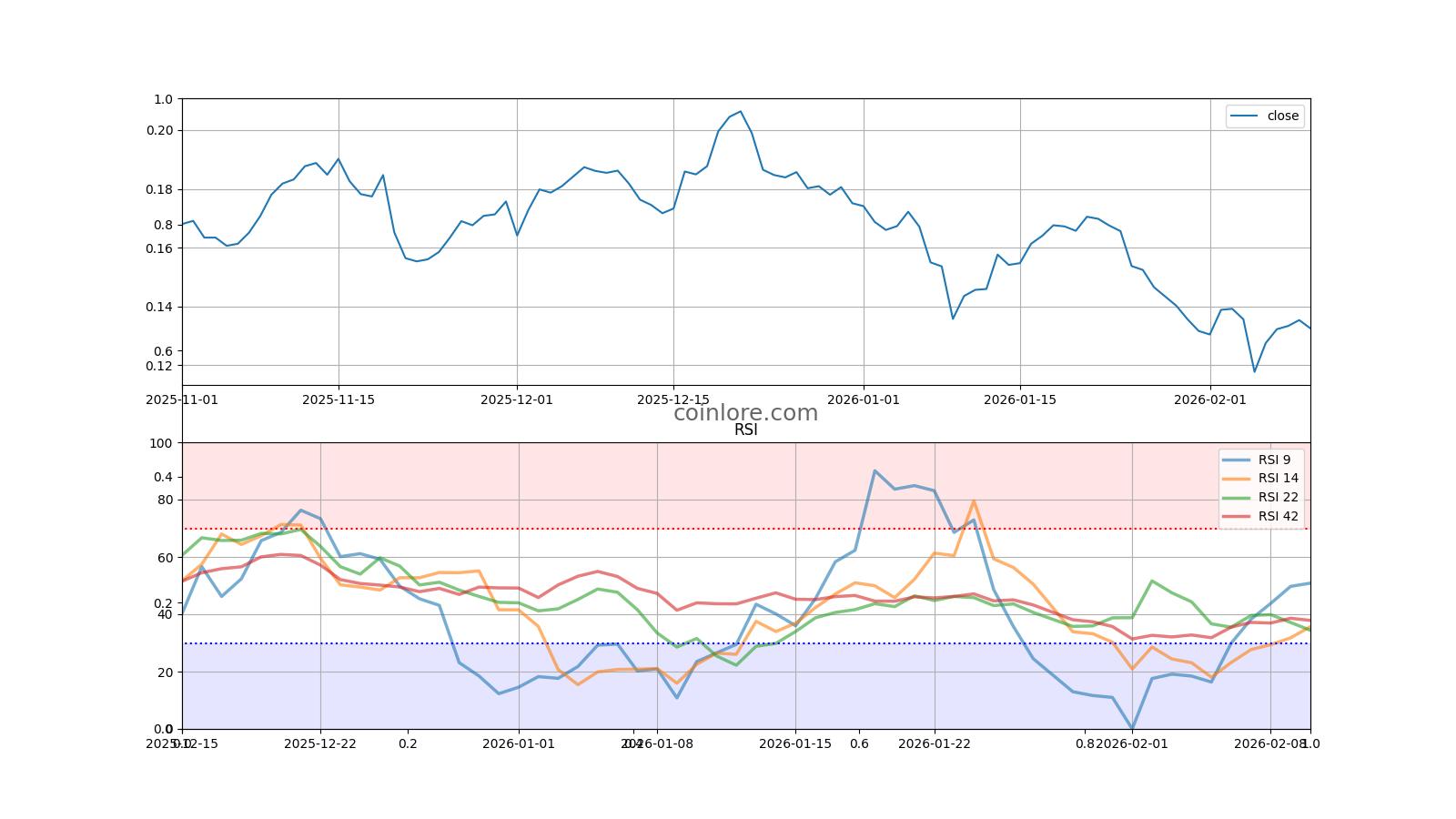 Mysterium RSI indicator
