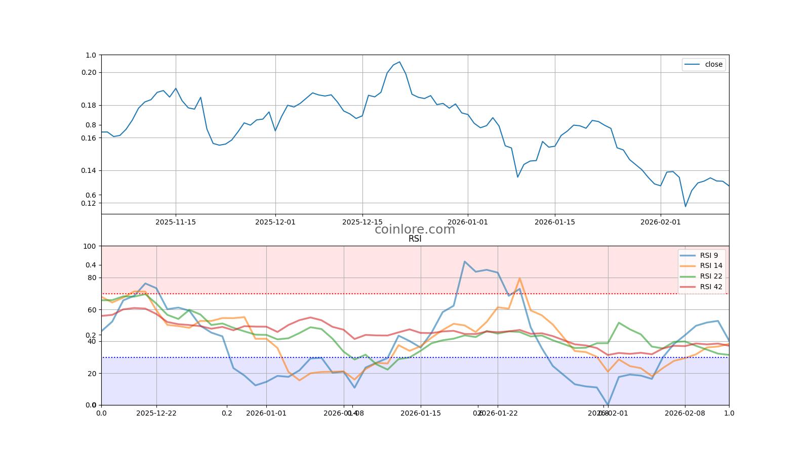 Mysterium RSI indicator