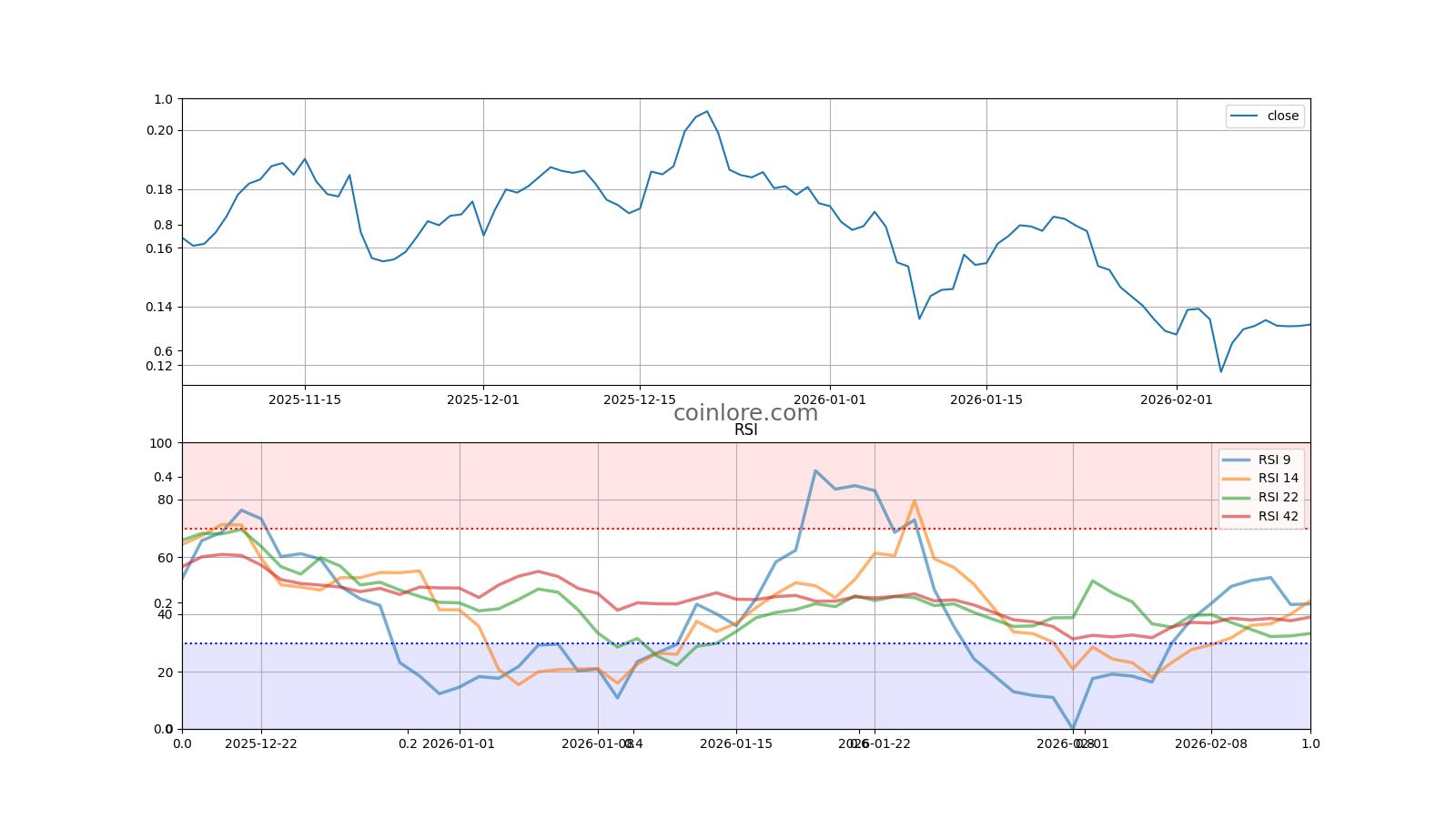 Mysterium RSI indicator