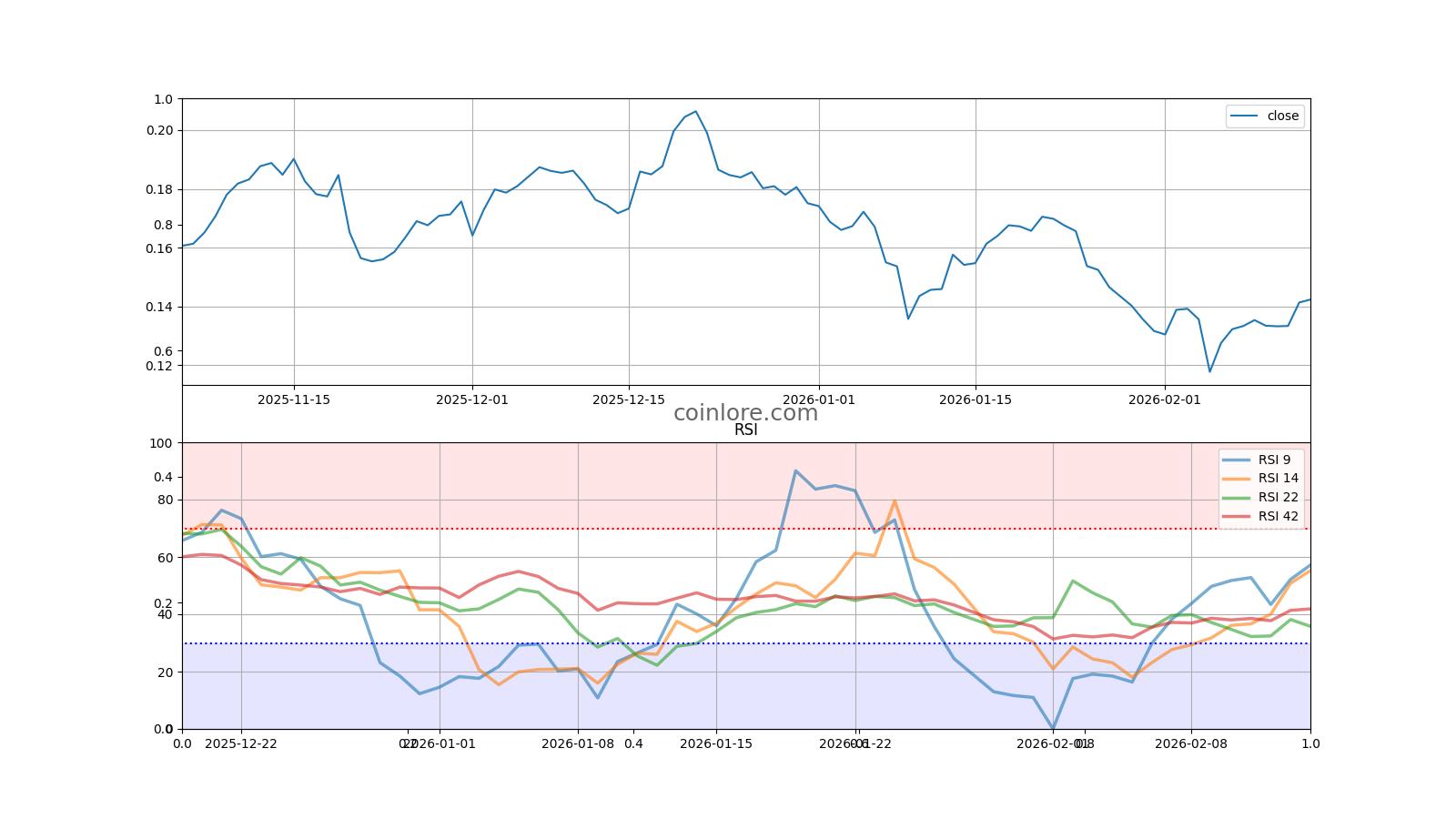 Mysterium RSI indicator