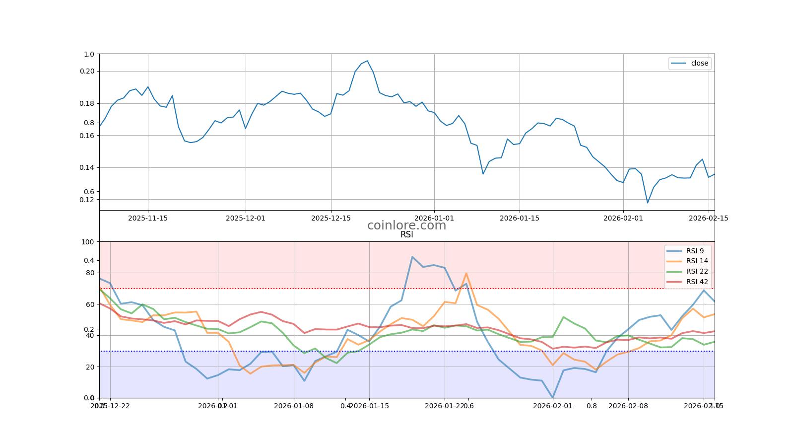 Mysterium RSI indicator