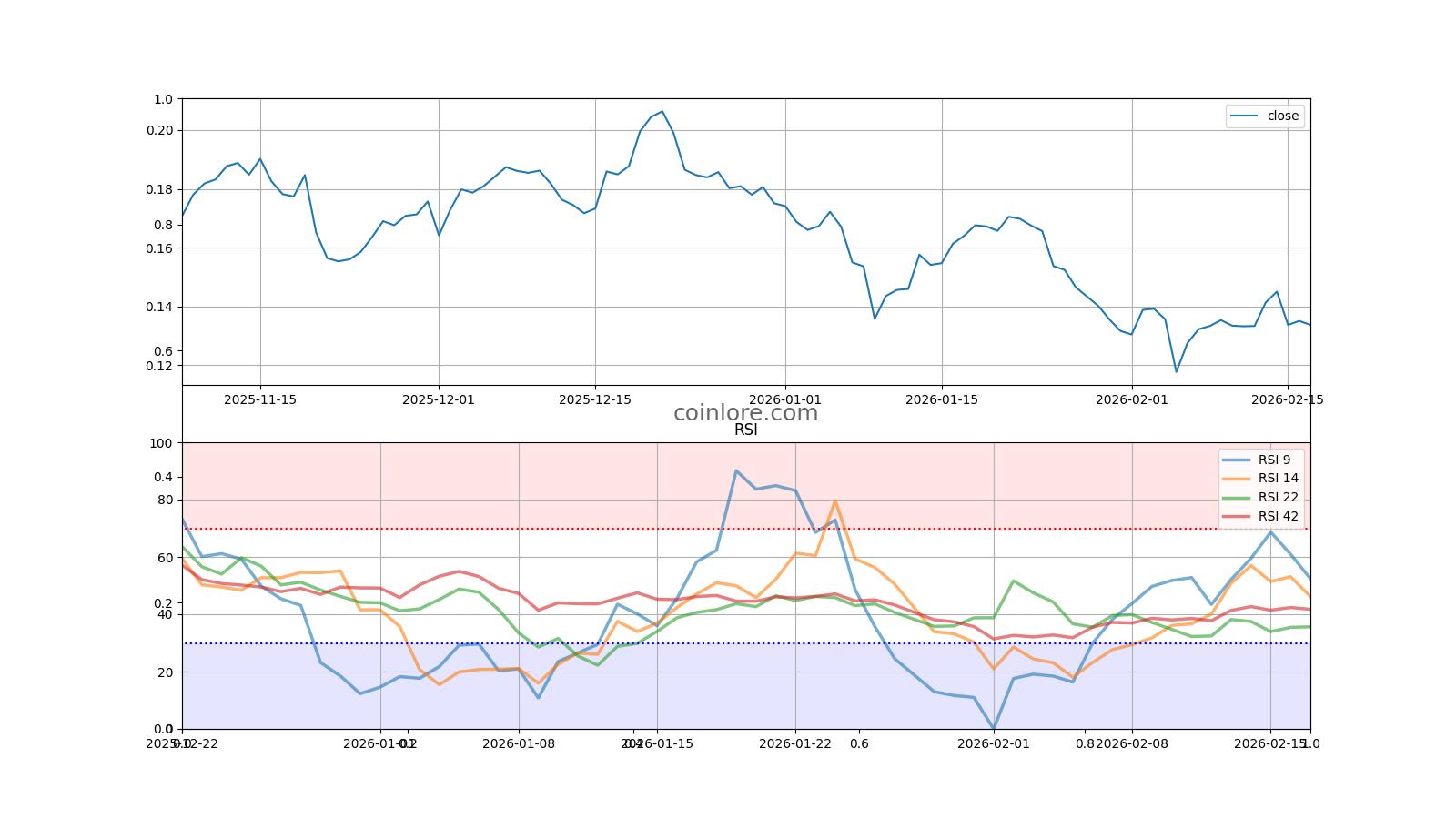 Mysterium RSI indicator