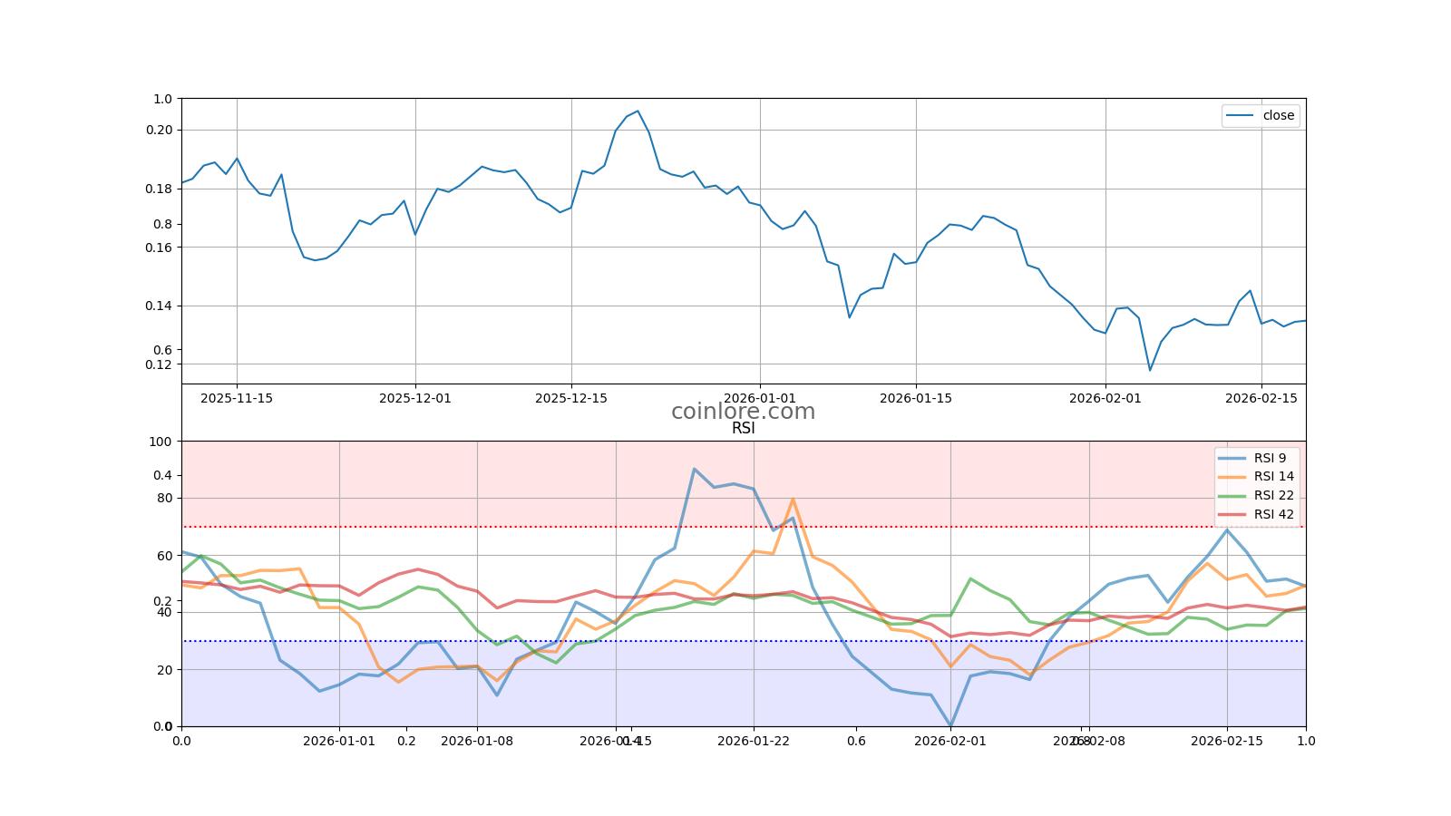 Mysterium RSI indicator