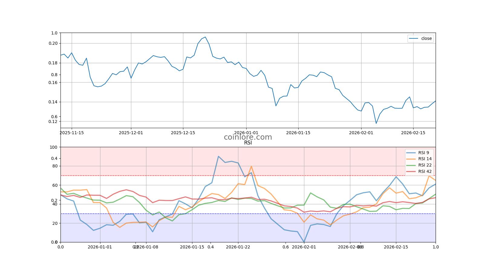 Mysterium RSI indicator
