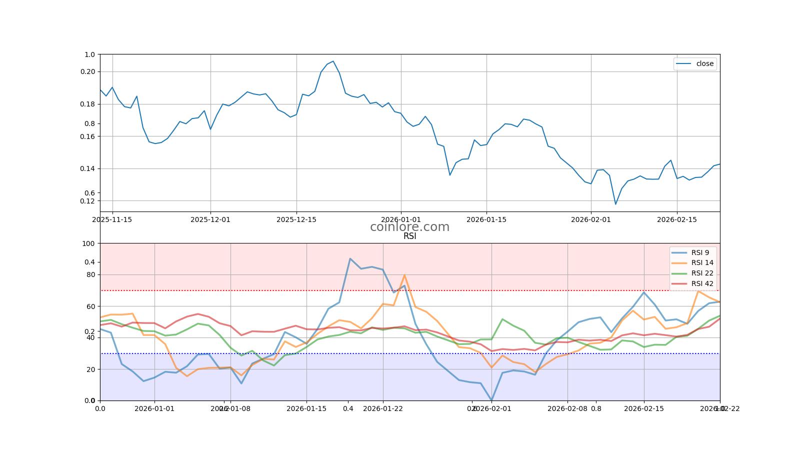 Mysterium RSI indicator