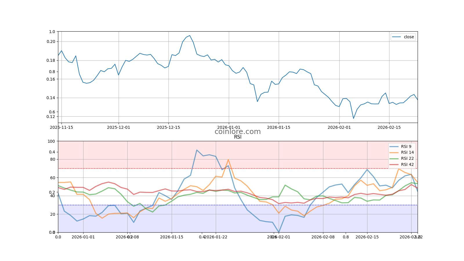 Mysterium RSI indicator