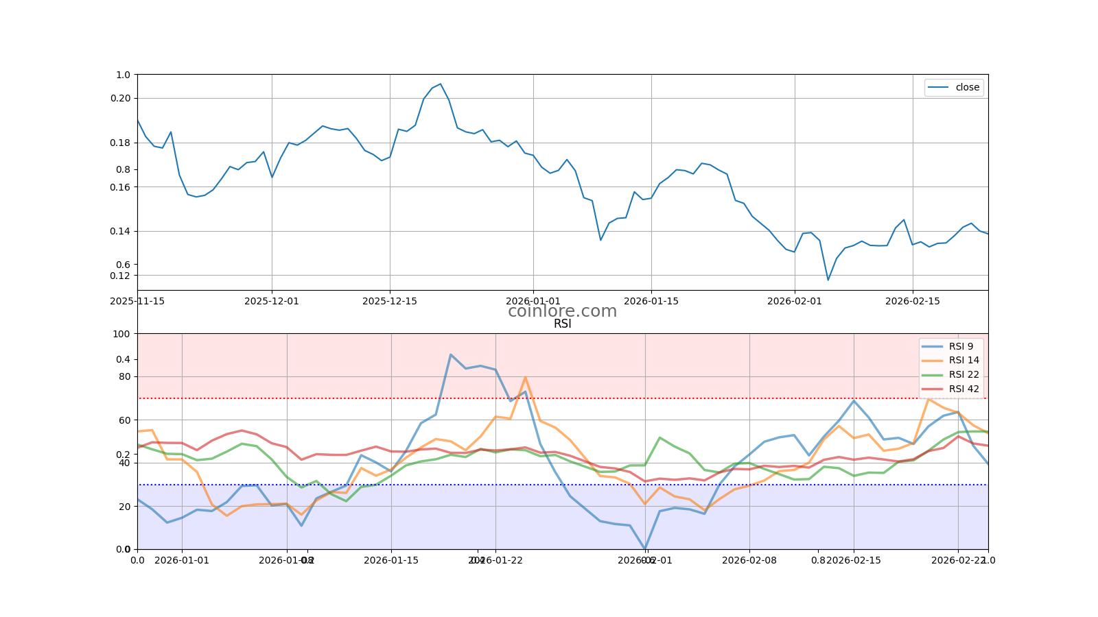 Mysterium RSI indicator