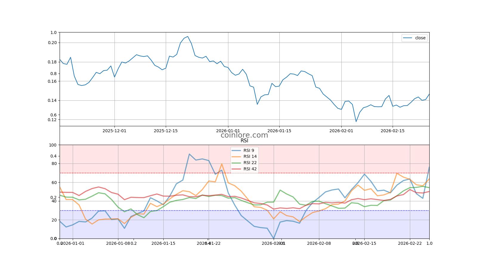 Mysterium RSI indicator