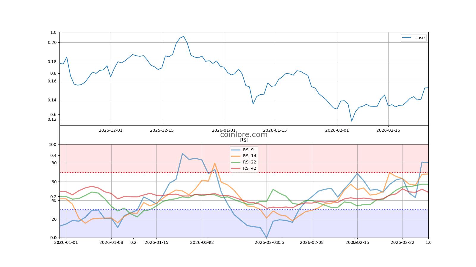 Mysterium RSI indicator