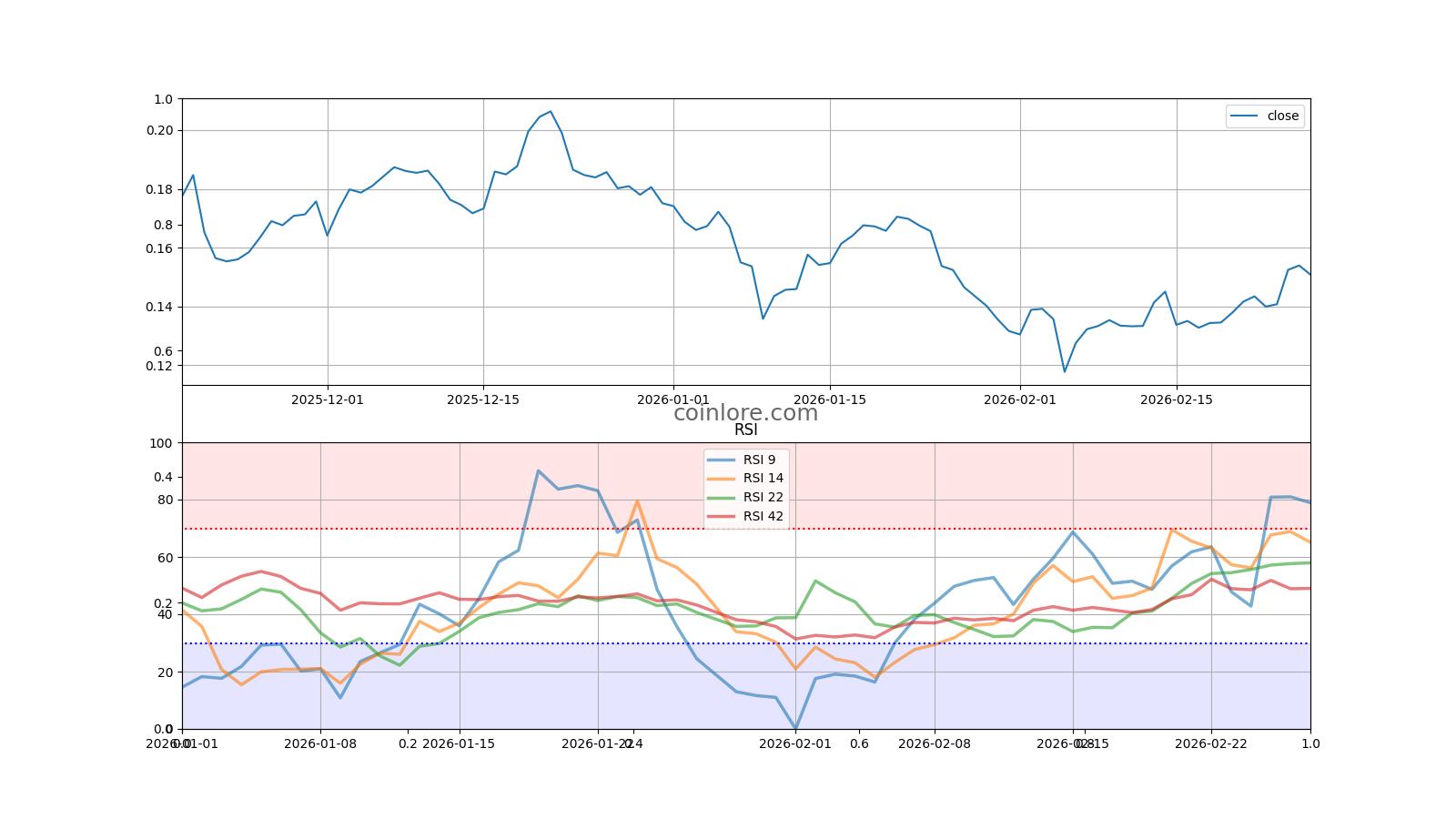 Mysterium RSI indicator