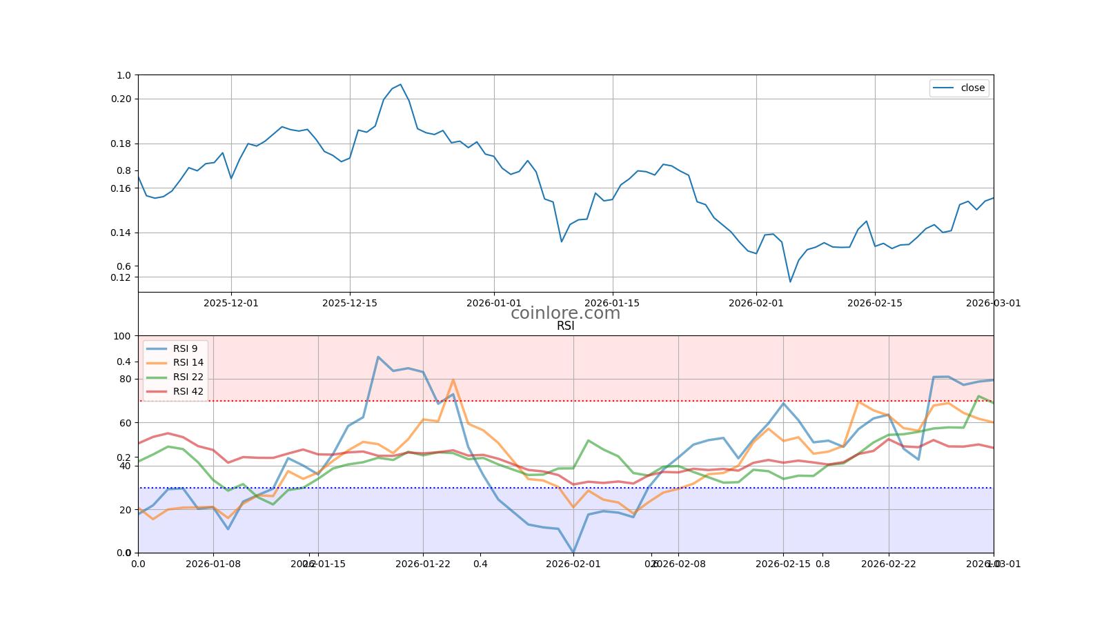 Mysterium RSI indicator
