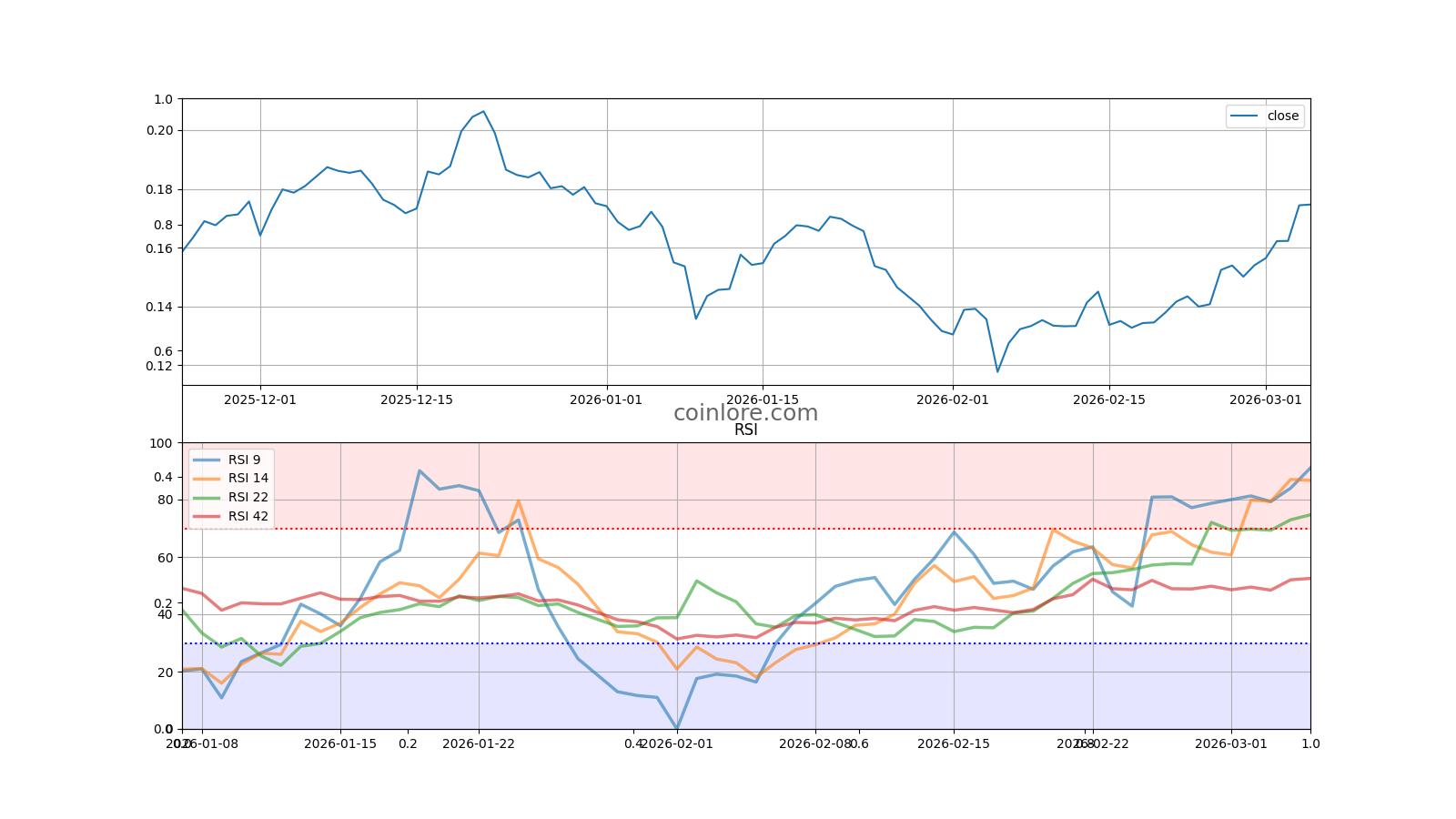 Mysterium RSI indicator