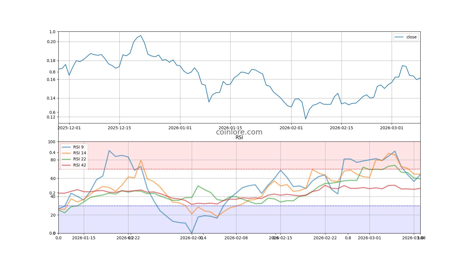 Mysterium RSI indicator