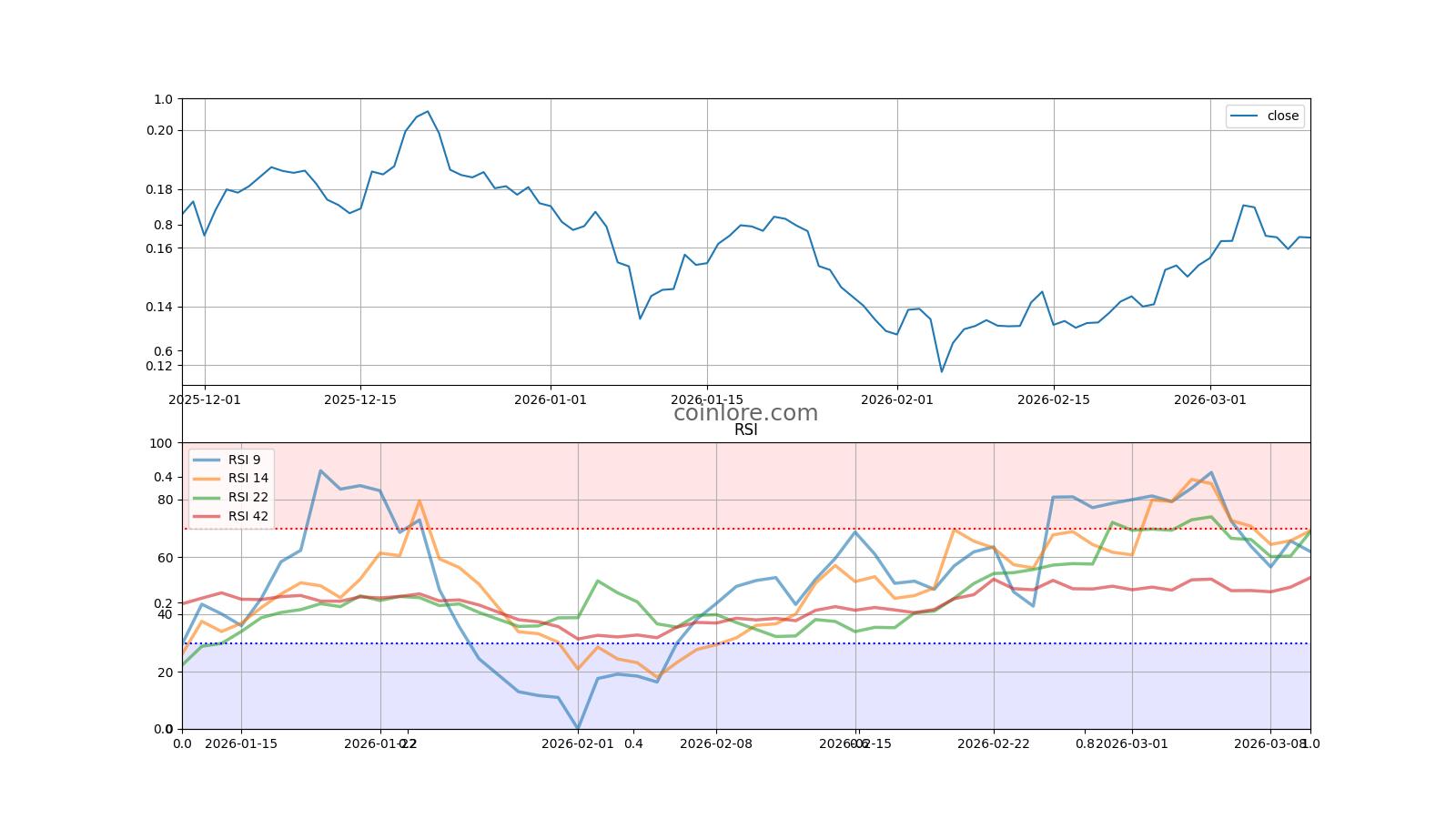 Mysterium RSI indicator