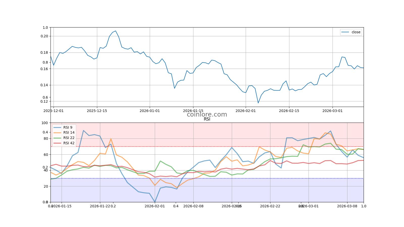 Mysterium RSI indicator