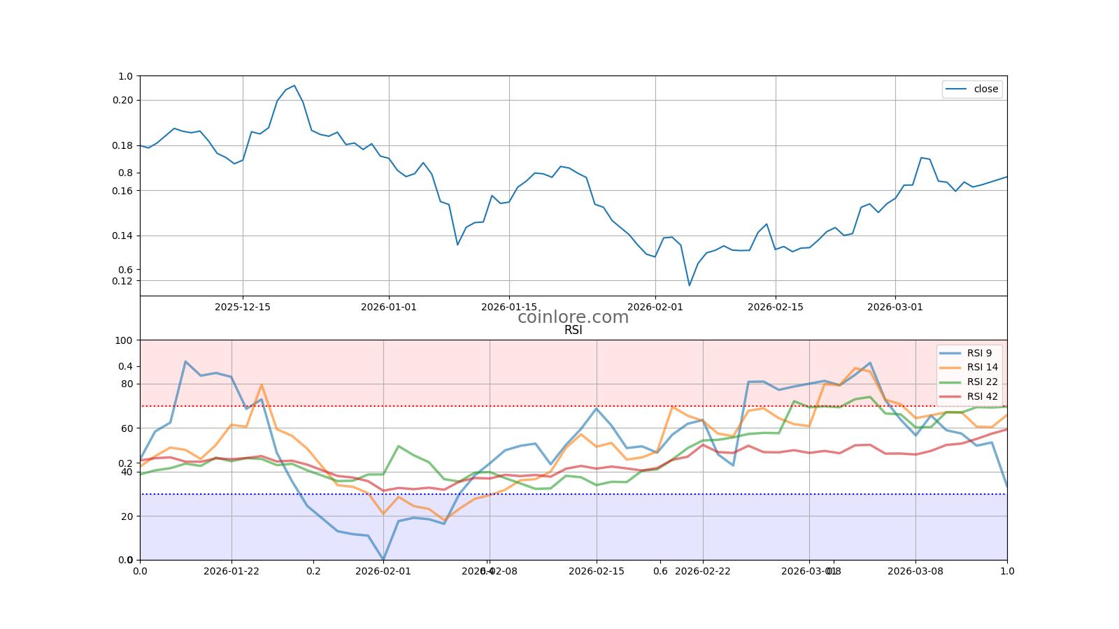 Mysterium RSI indicator