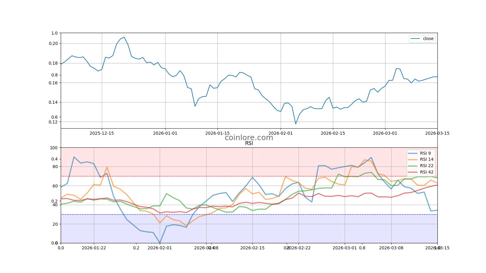 Mysterium RSI indicator