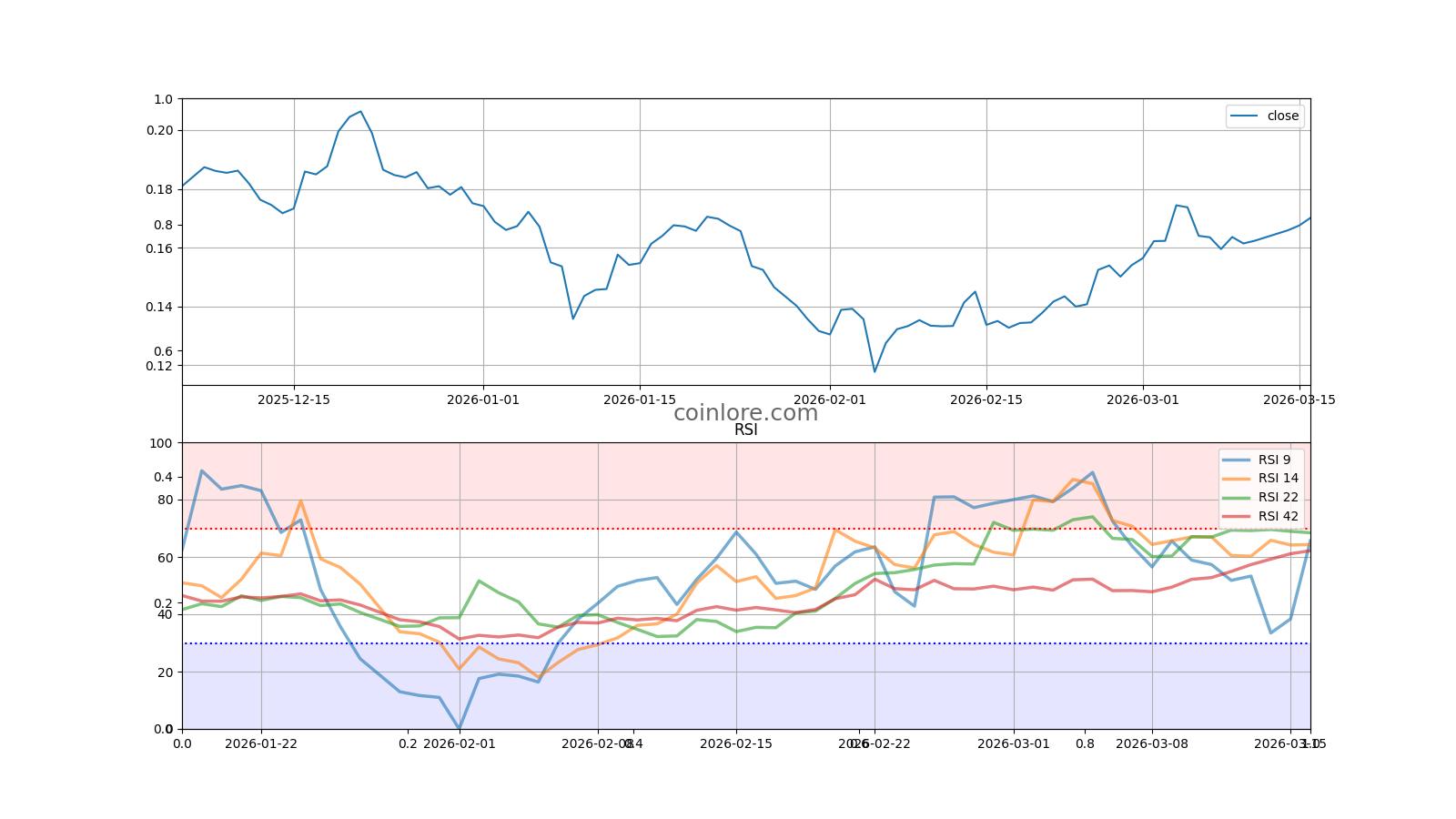 Mysterium RSI indicator