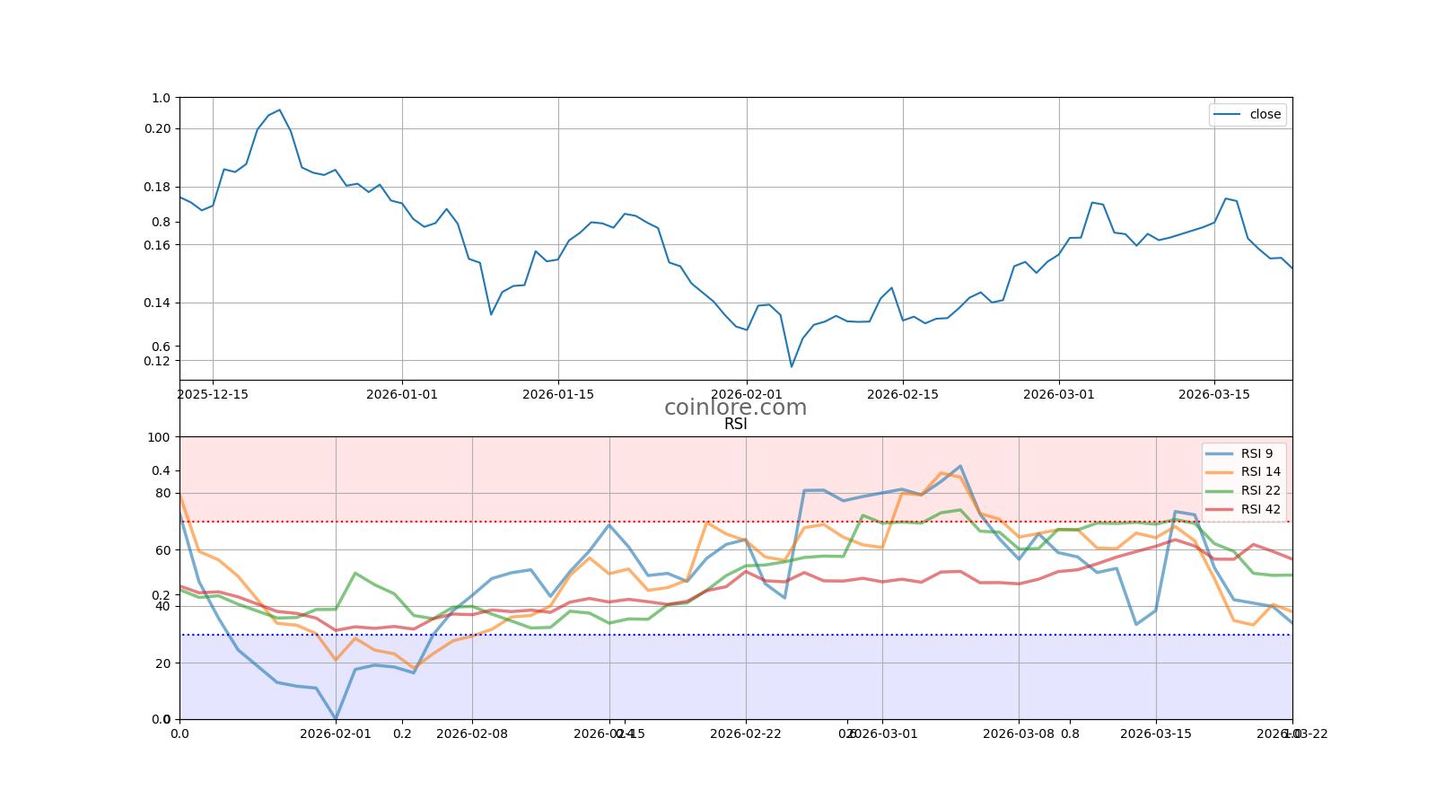 Mysterium RSI indicator