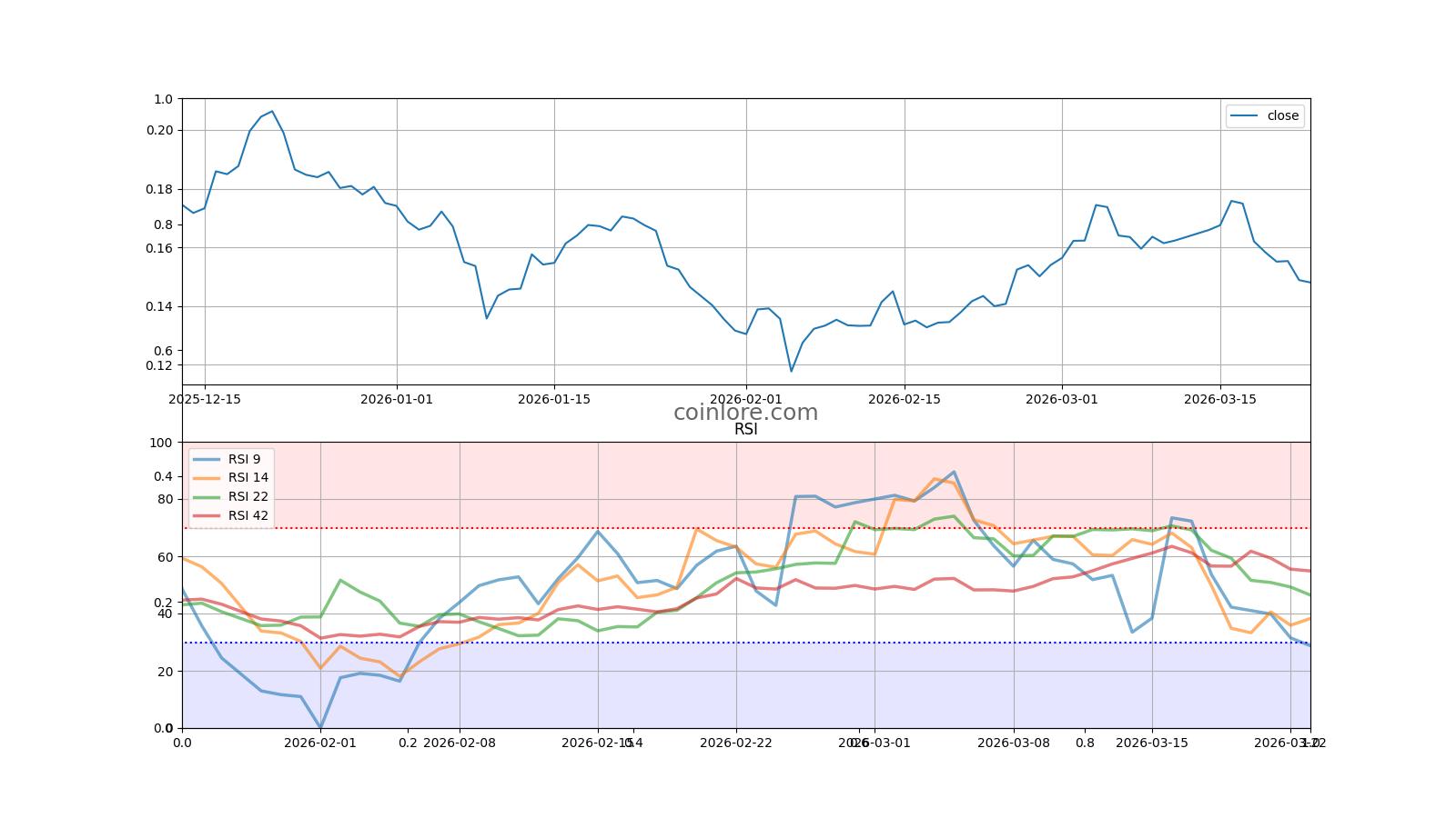 Mysterium RSI indicator