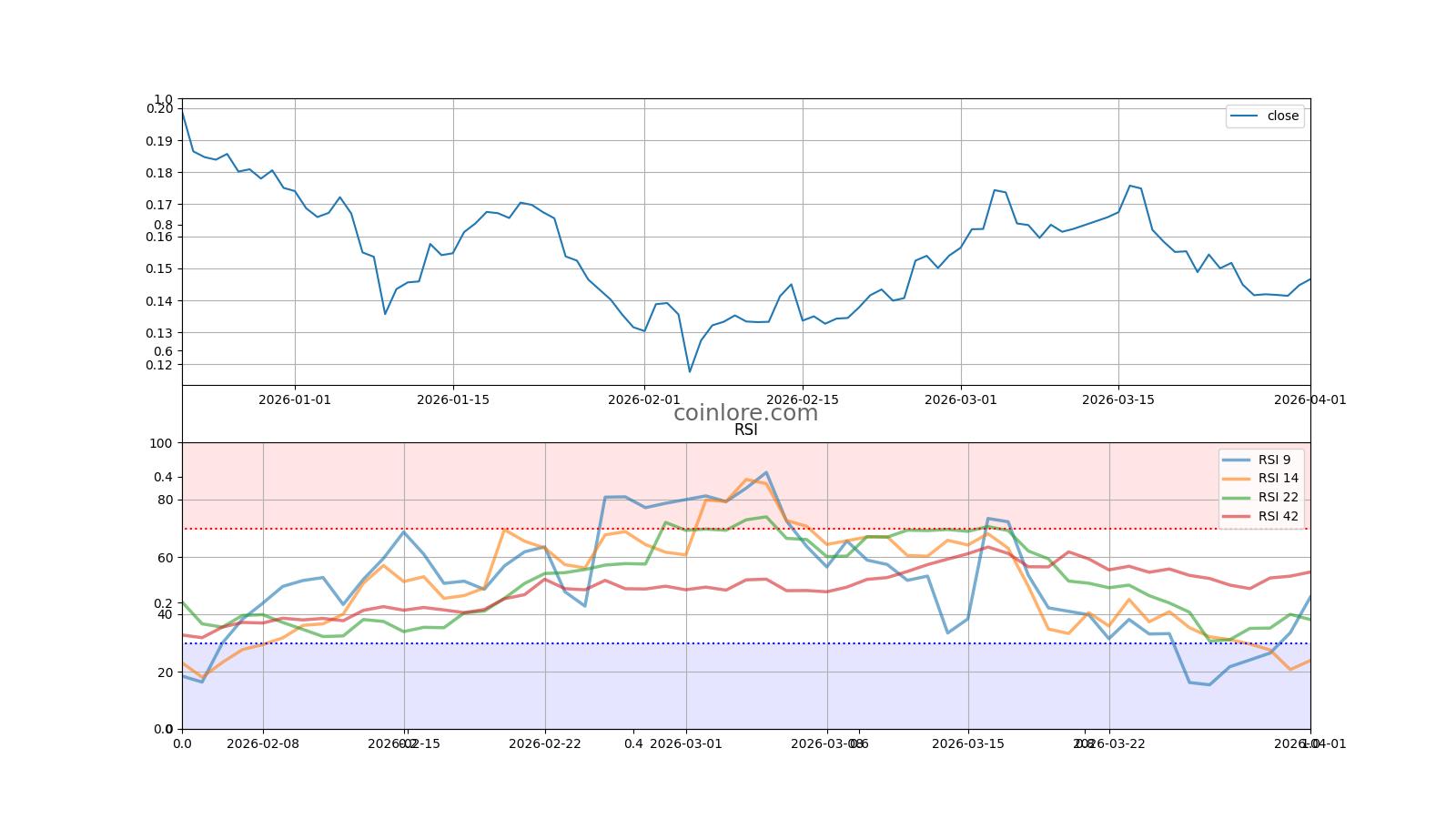 Mysterium RSI indicator