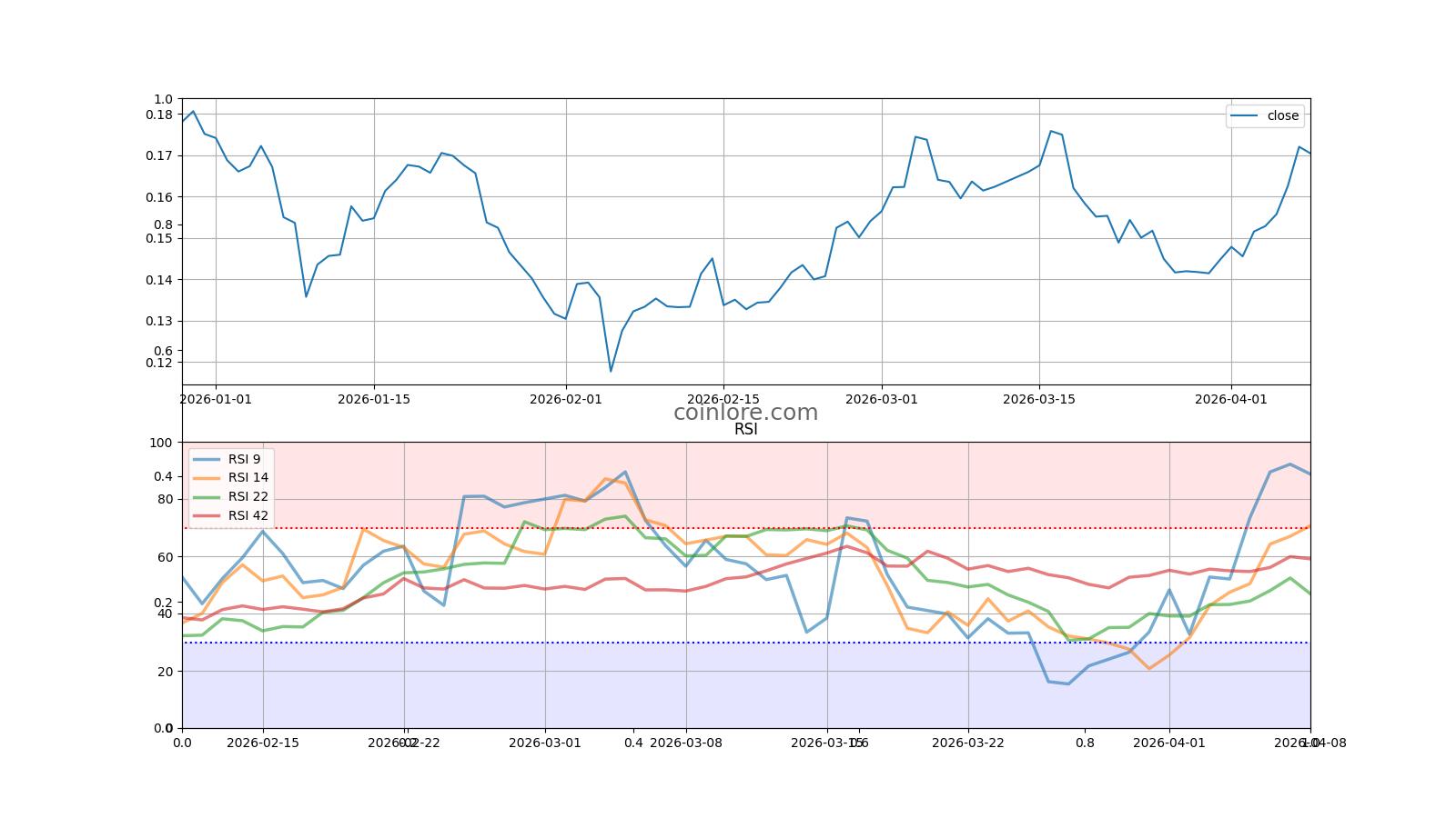 Mysterium RSI indicator