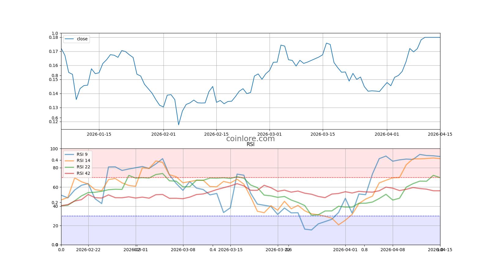 Mysterium RSI indicator