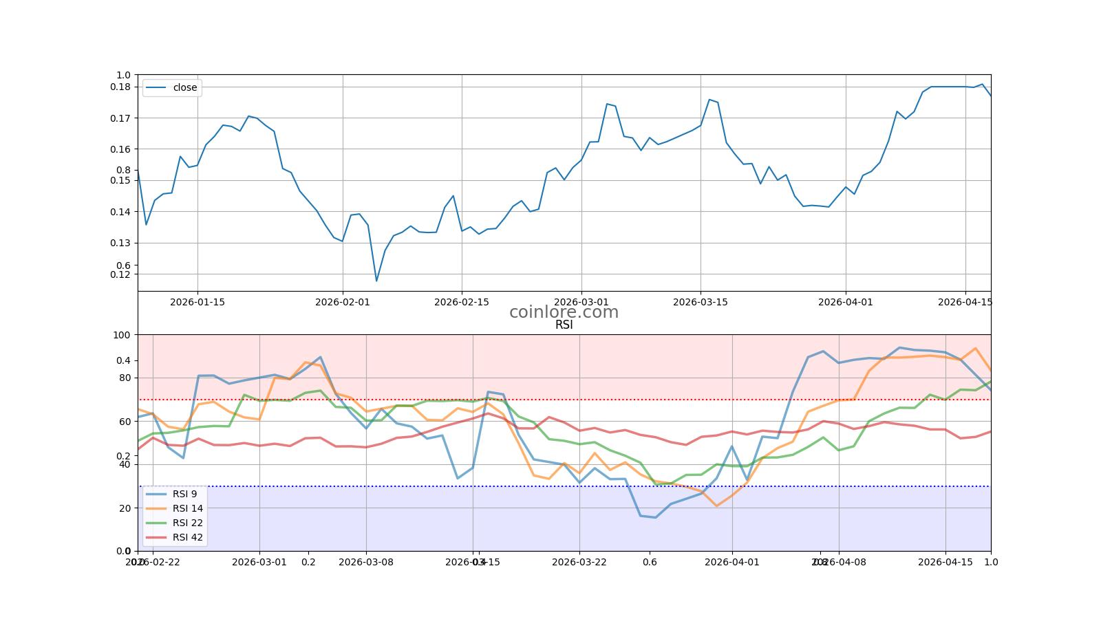 Mysterium RSI indicator