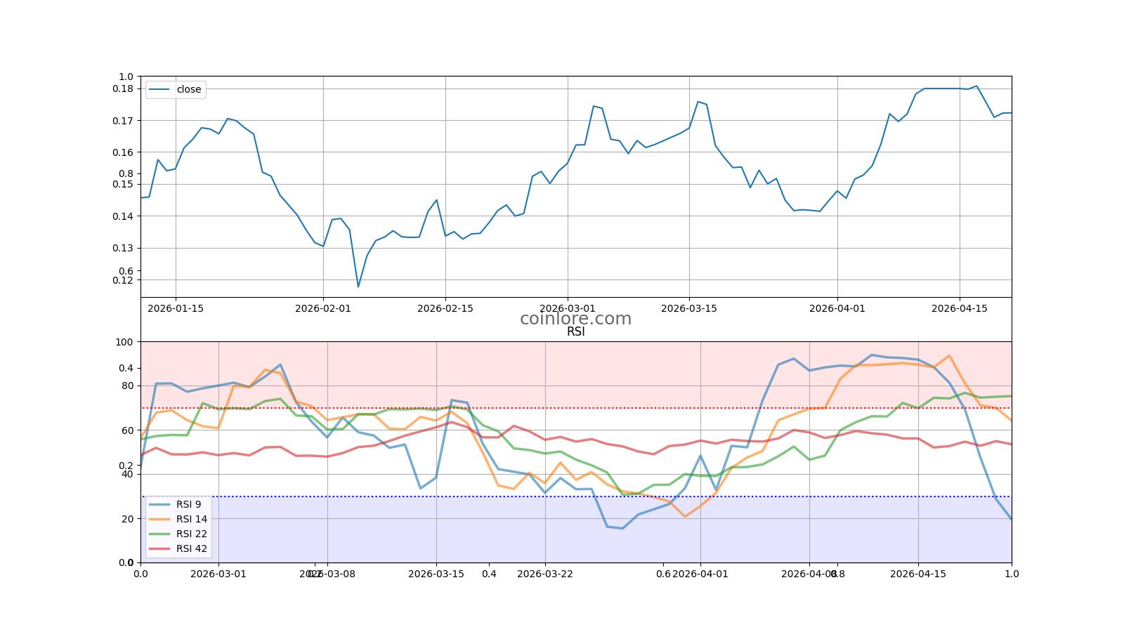 Mysterium RSI indicator