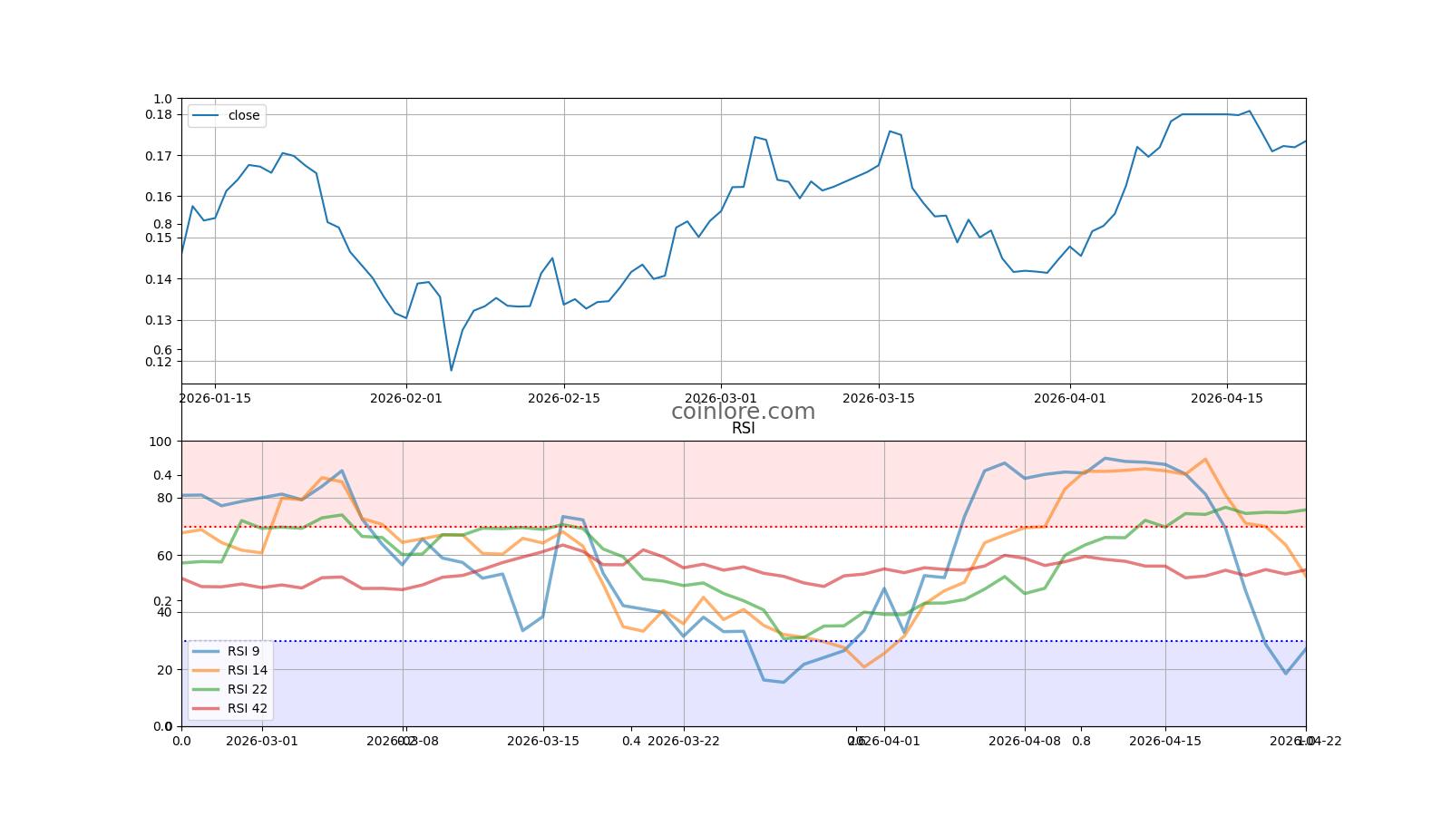 Mysterium RSI indicator