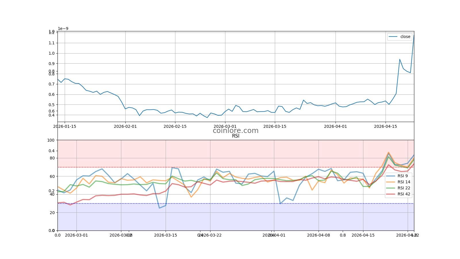 Mystery RSI indicator