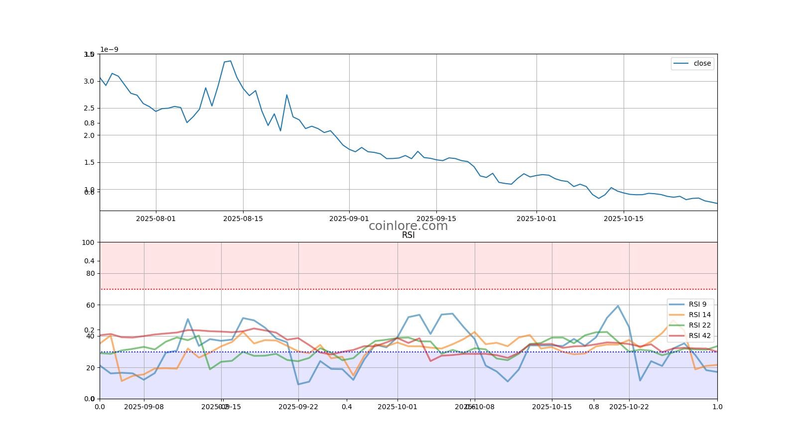 Mystery RSI indicator