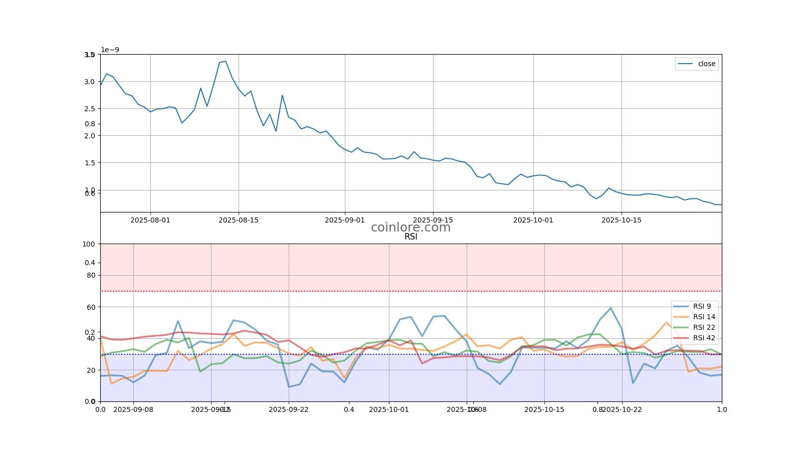 Mystery RSI indicator