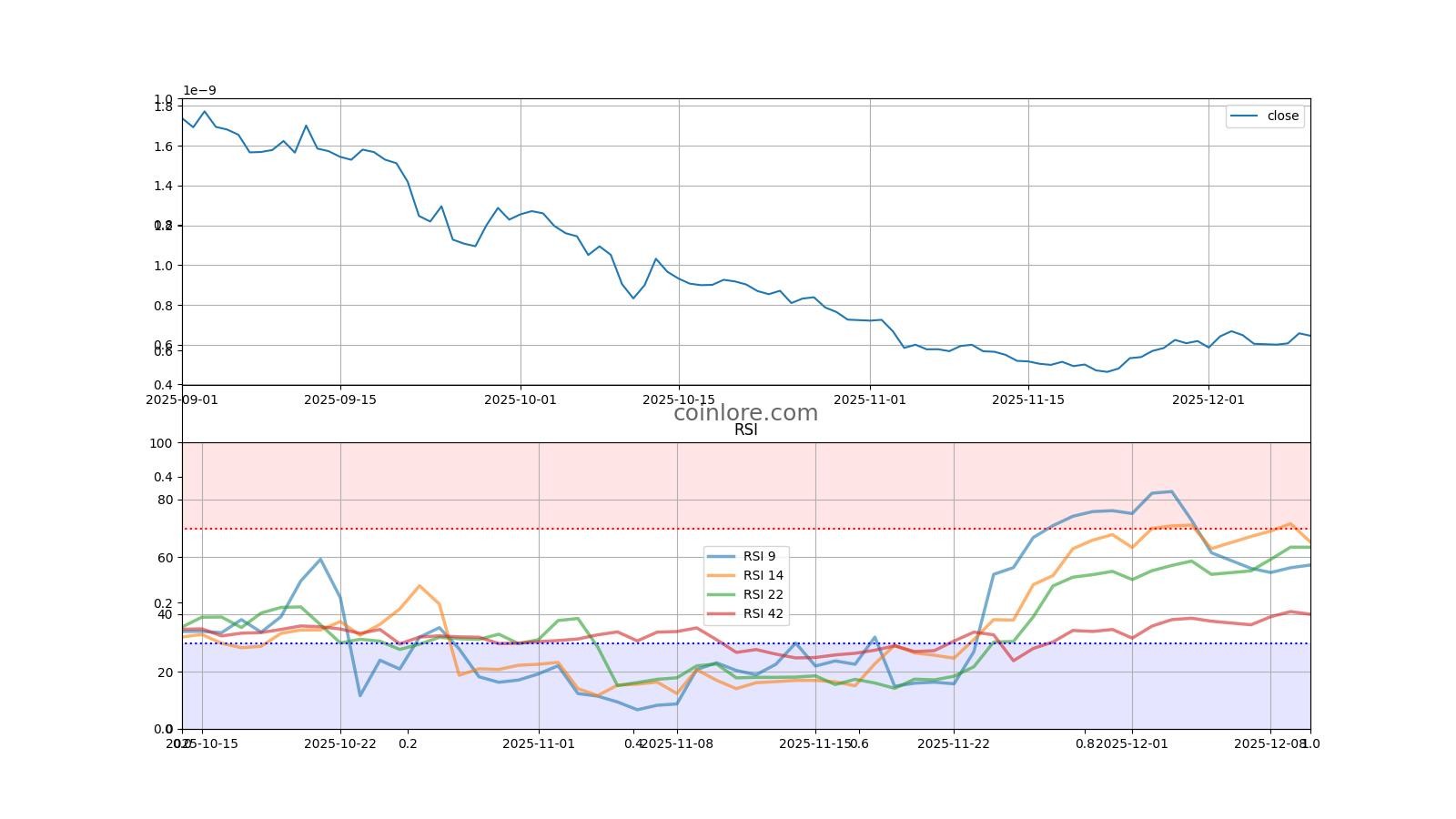 Mystery RSI indicator