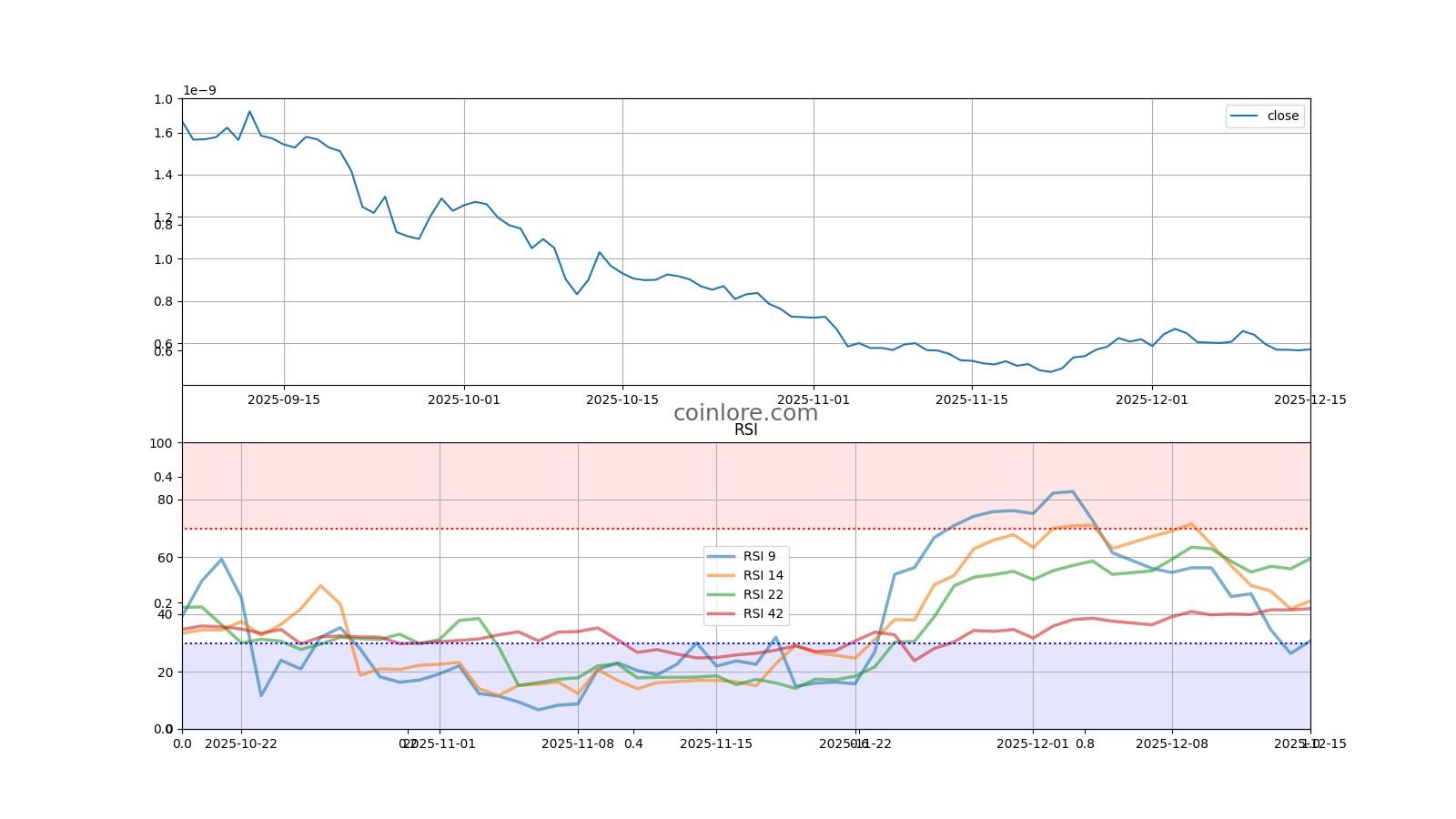 Mystery RSI indicator