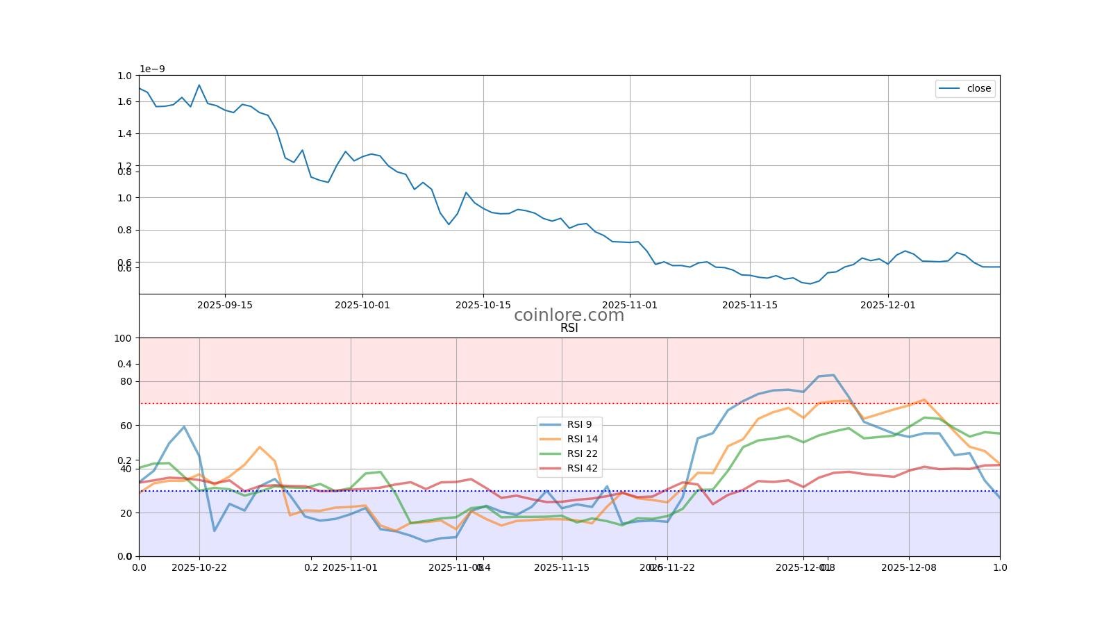 Mystery RSI indicator