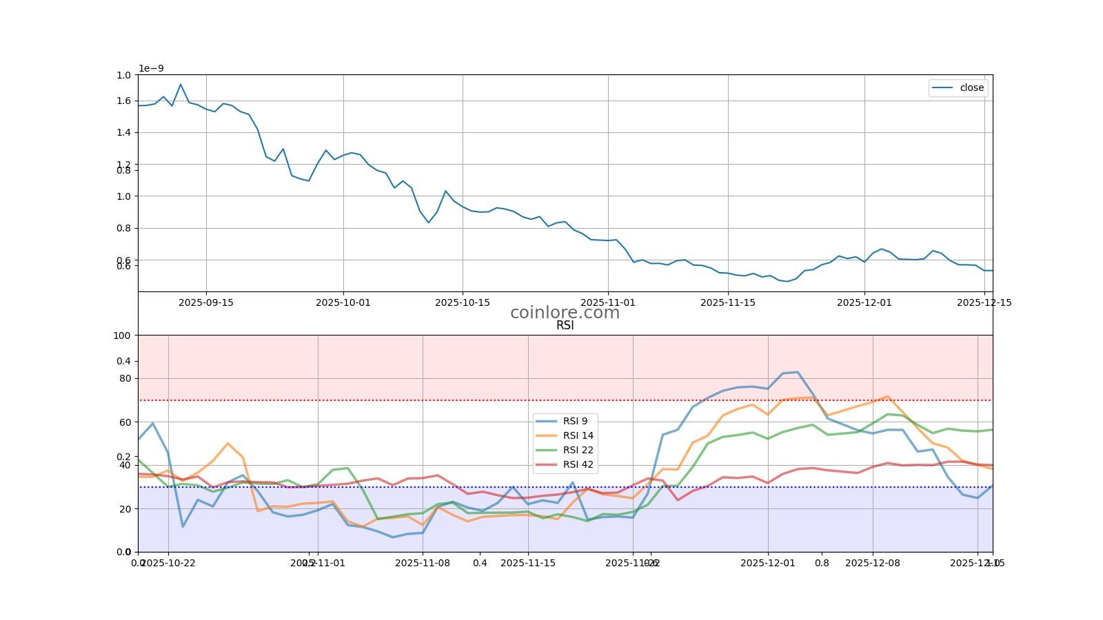 Mystery RSI indicator