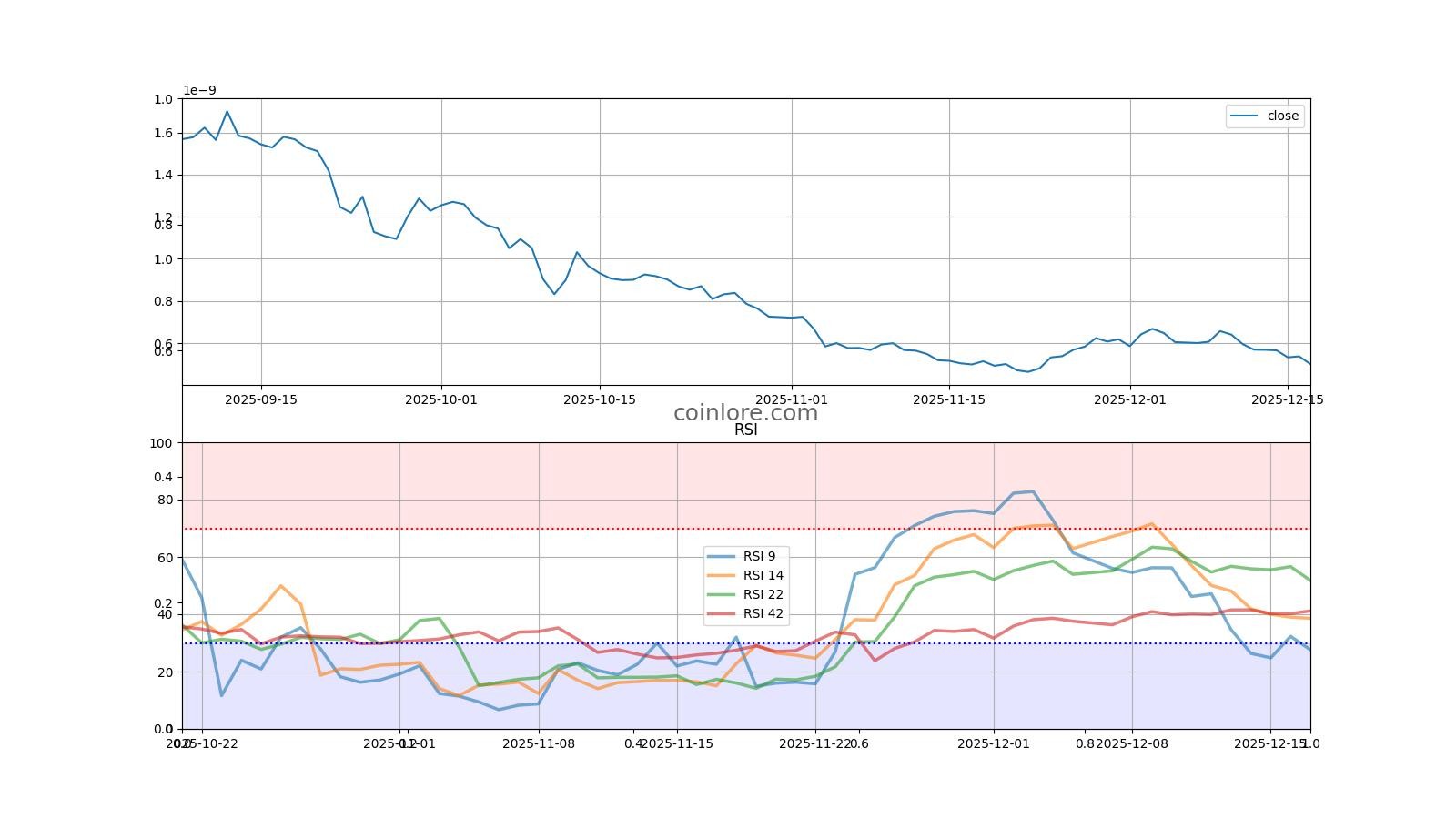 Mystery RSI indicator