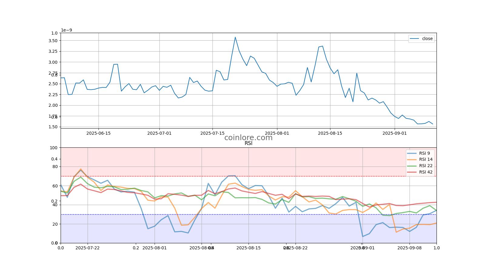 Mystery RSI indicator