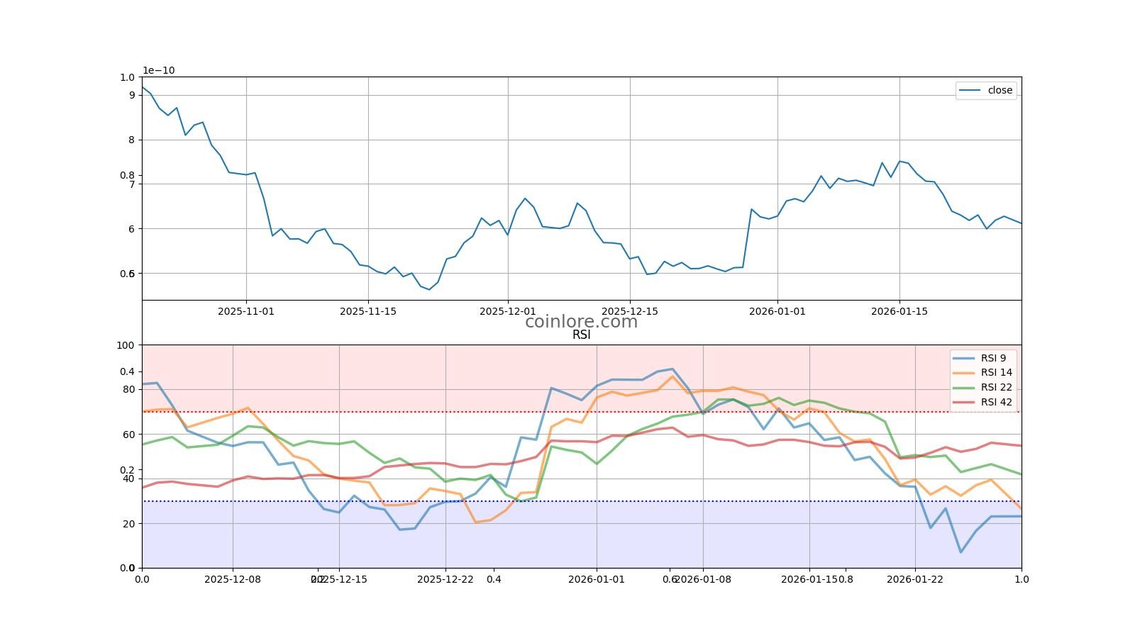 Mystery RSI indicator