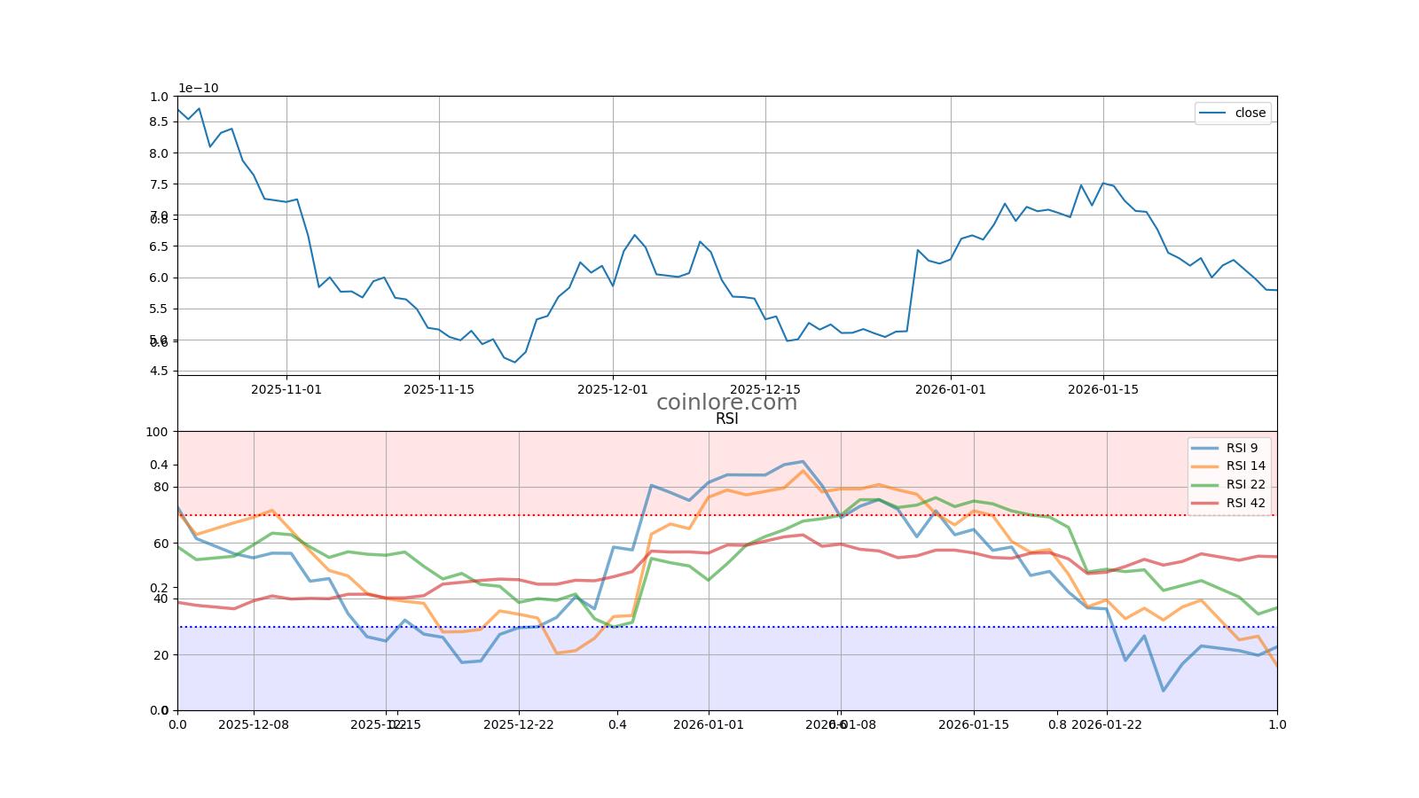 Mystery RSI indicator