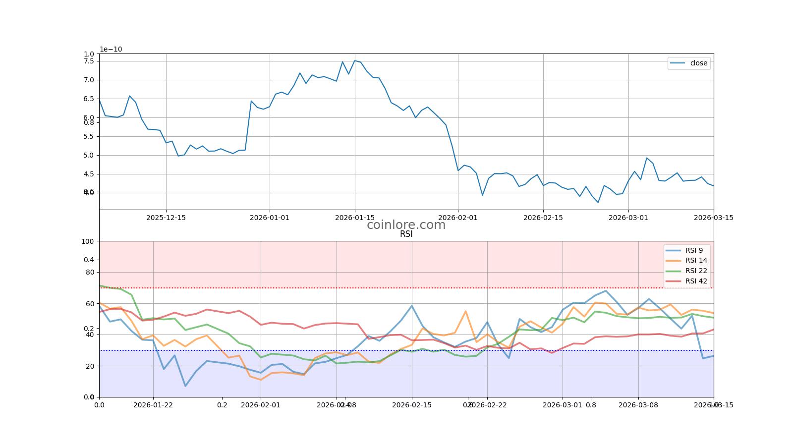 Mystery RSI indicator