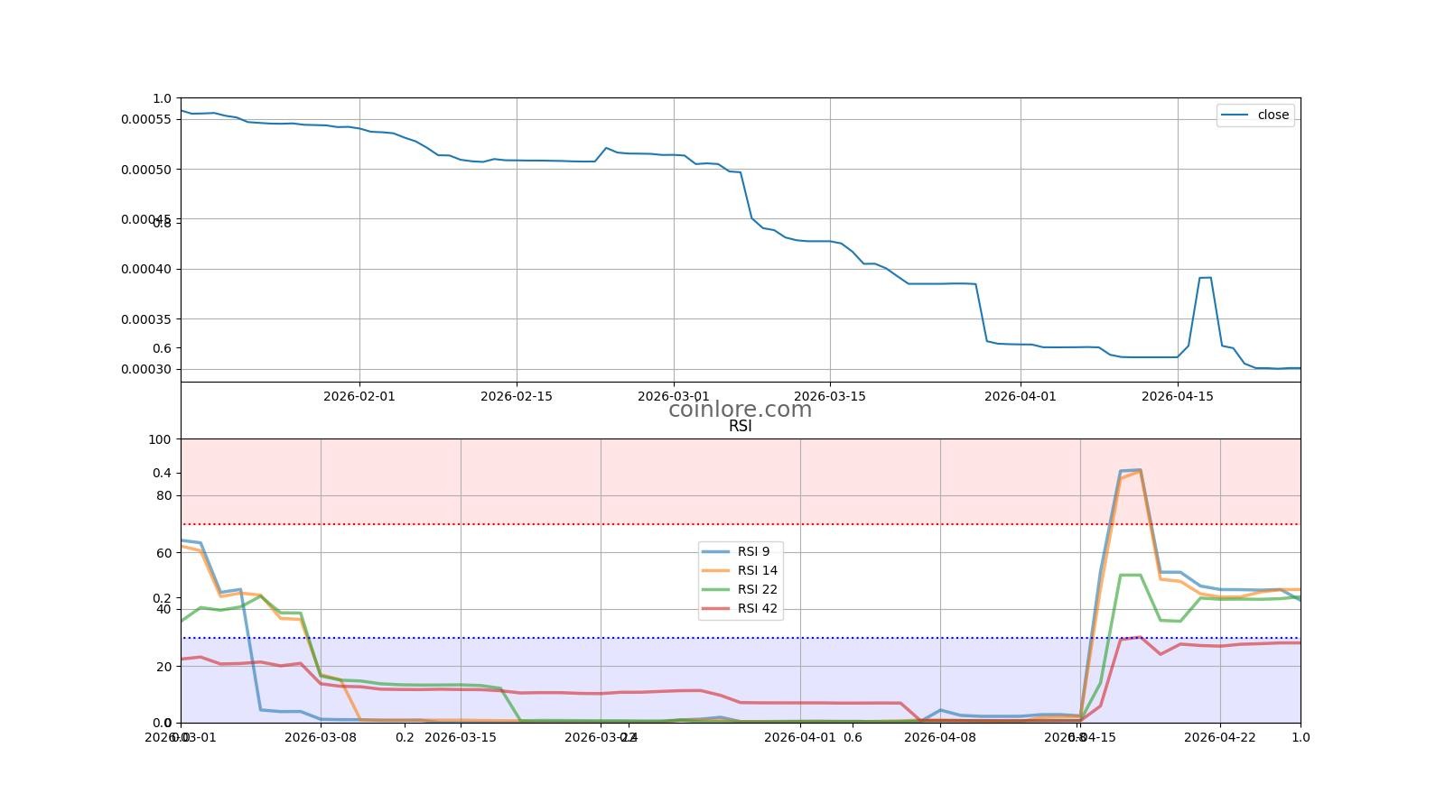 Mystiko Network RSI indicator