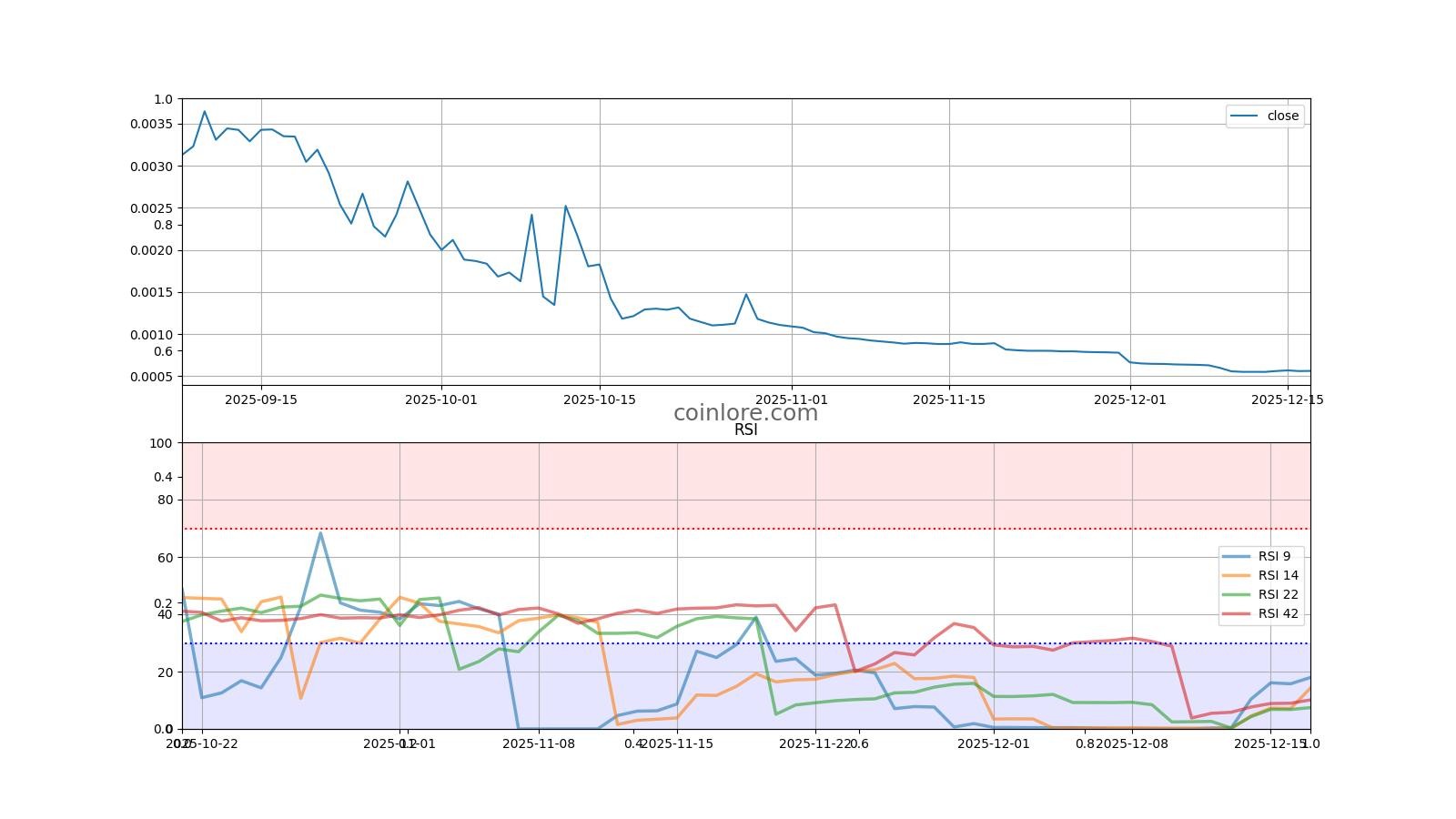 Mystiko Network RSI indicator