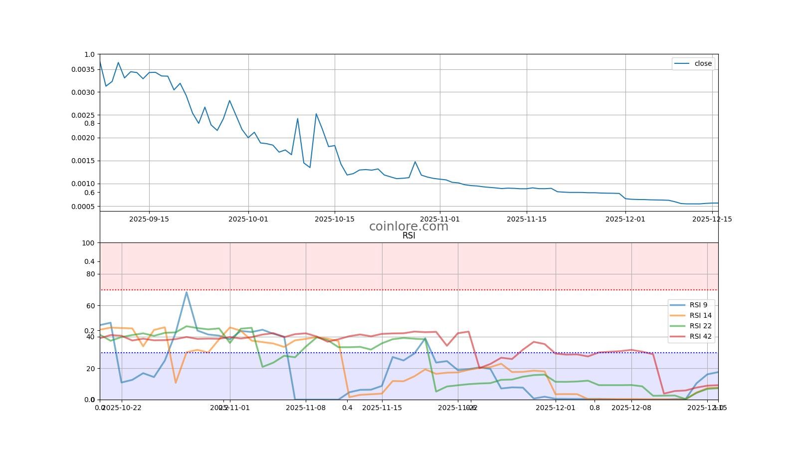 Mystiko Network RSI indicator