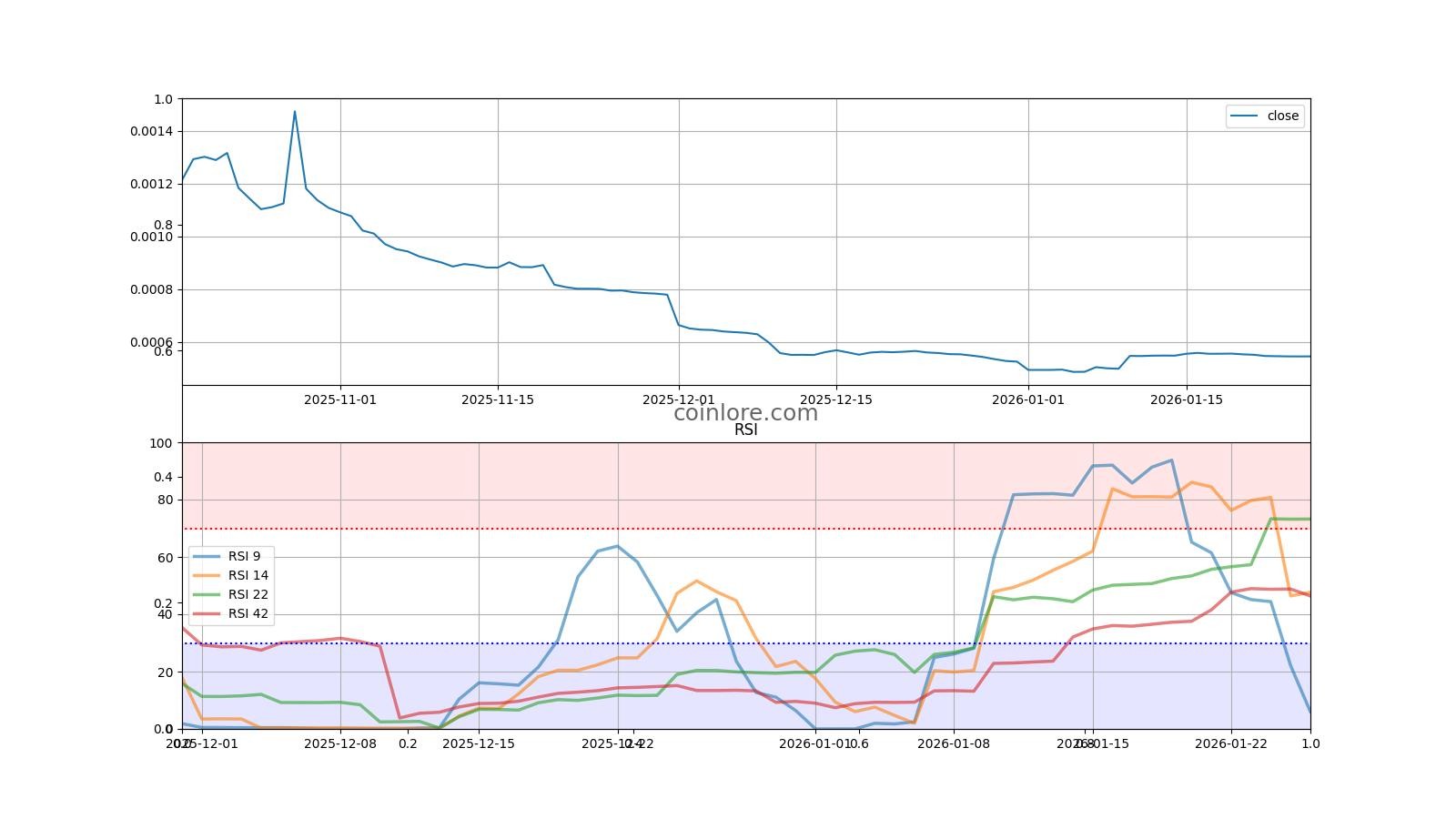 Mystiko Network RSI indicator