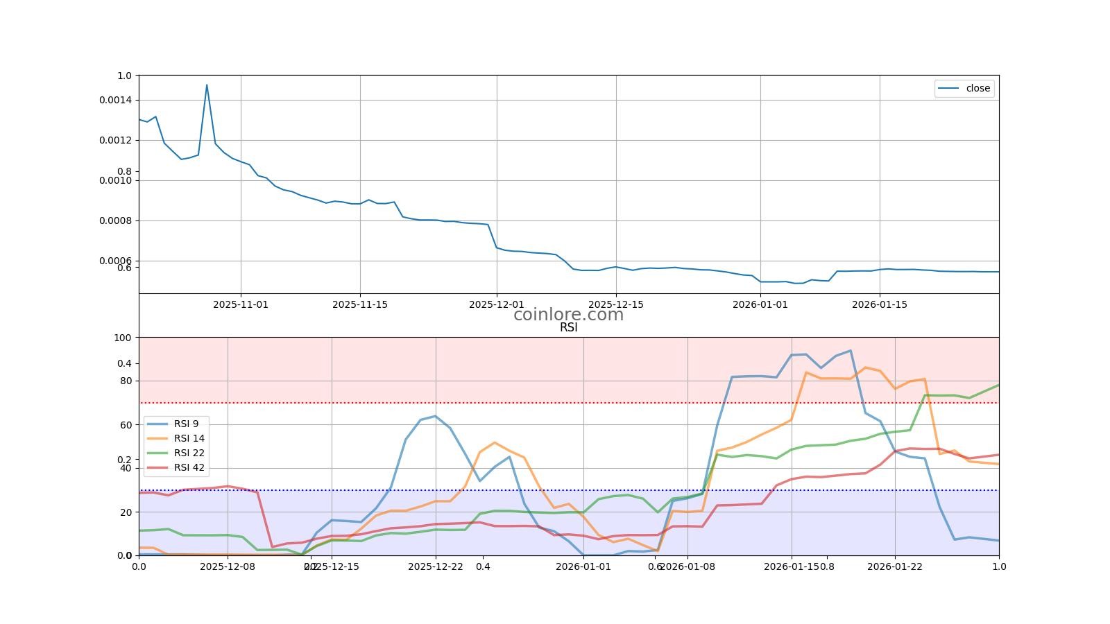 Mystiko Network RSI indicator