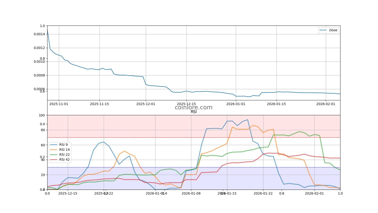 Mystiko Network RSI indicator