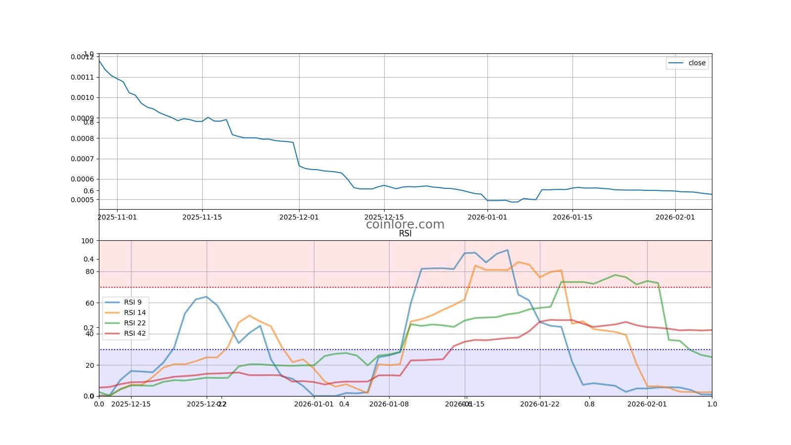 Mystiko Network RSI indicator
